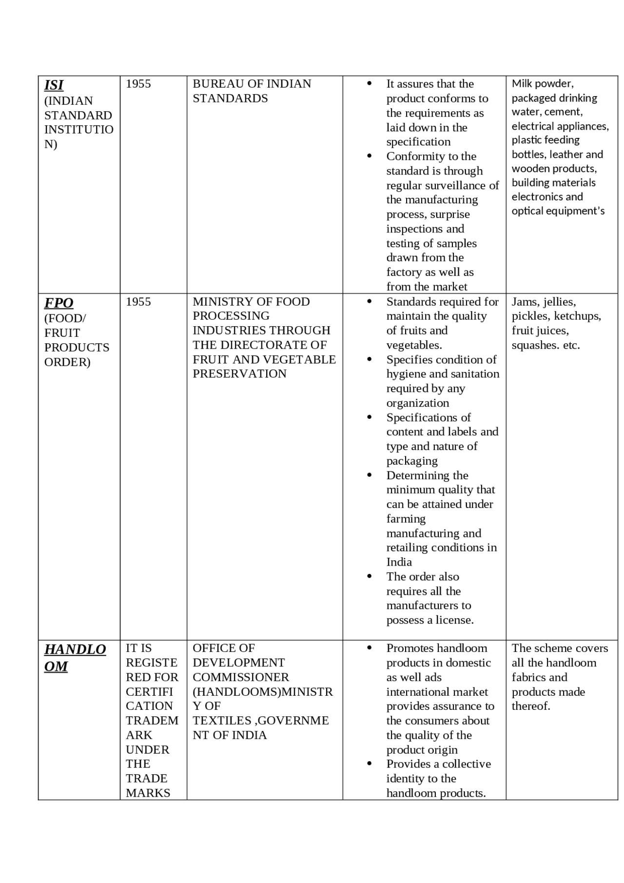 standardization marks | Lecture notes Finance | Docsity