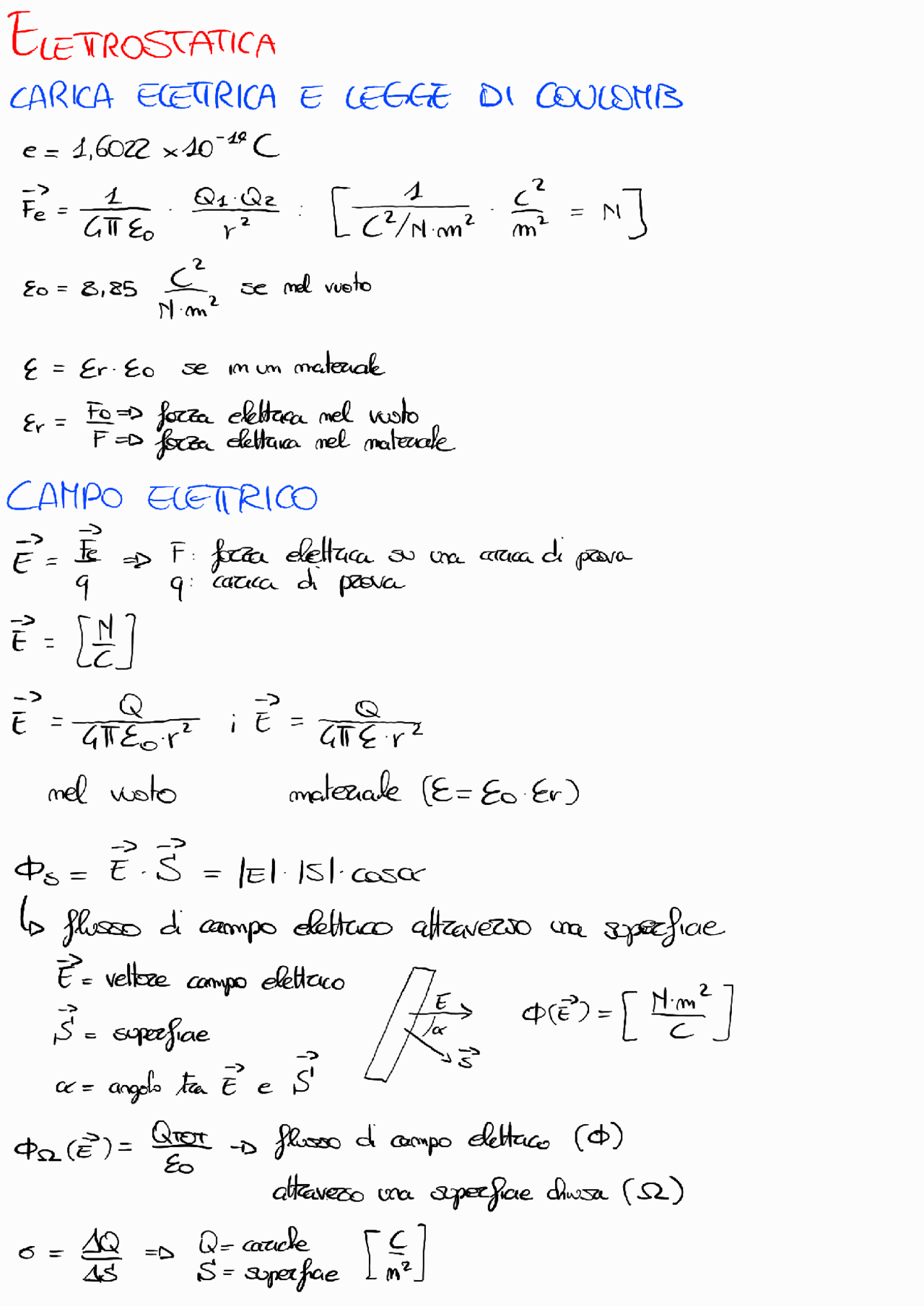 Elettrostatica e circuiti elettrici | Schemi e mappe concettuali di Fisica | Docsity
