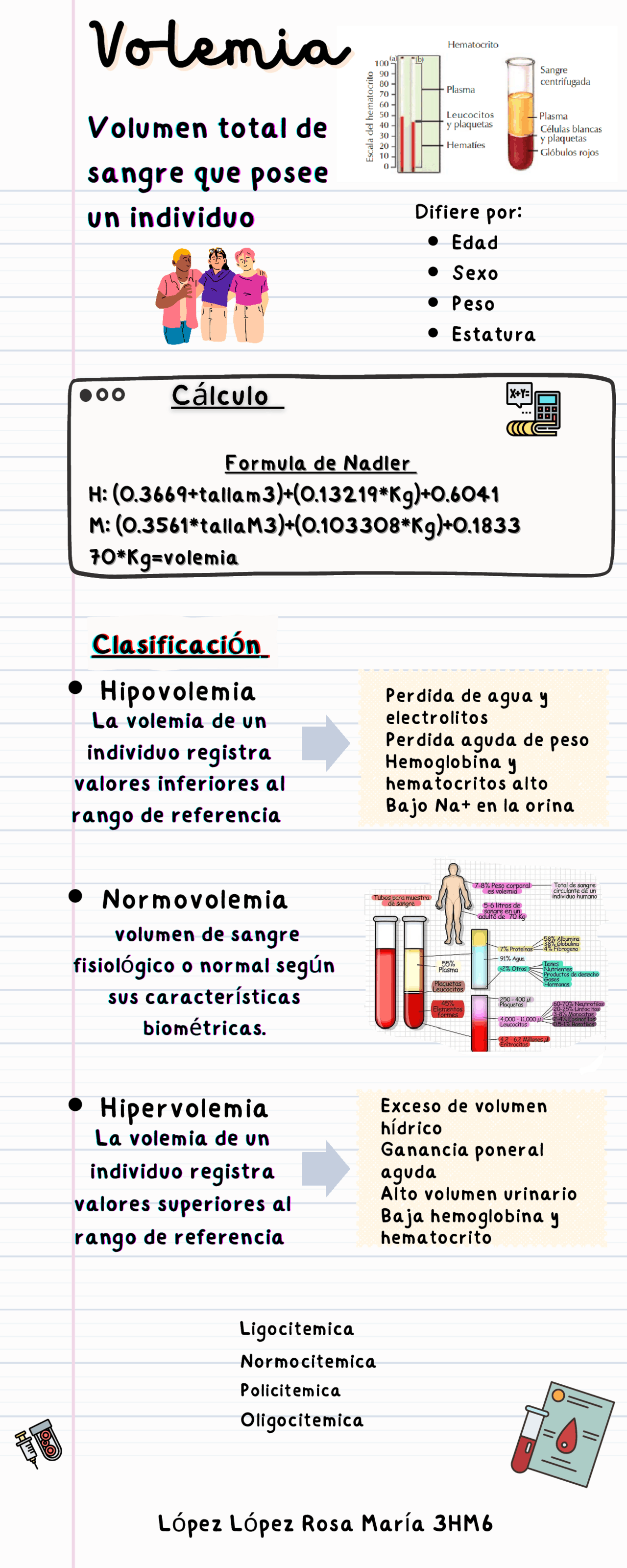 volemia y su fisiologia | Monografías, Ensayos de Fisiología Humana ...