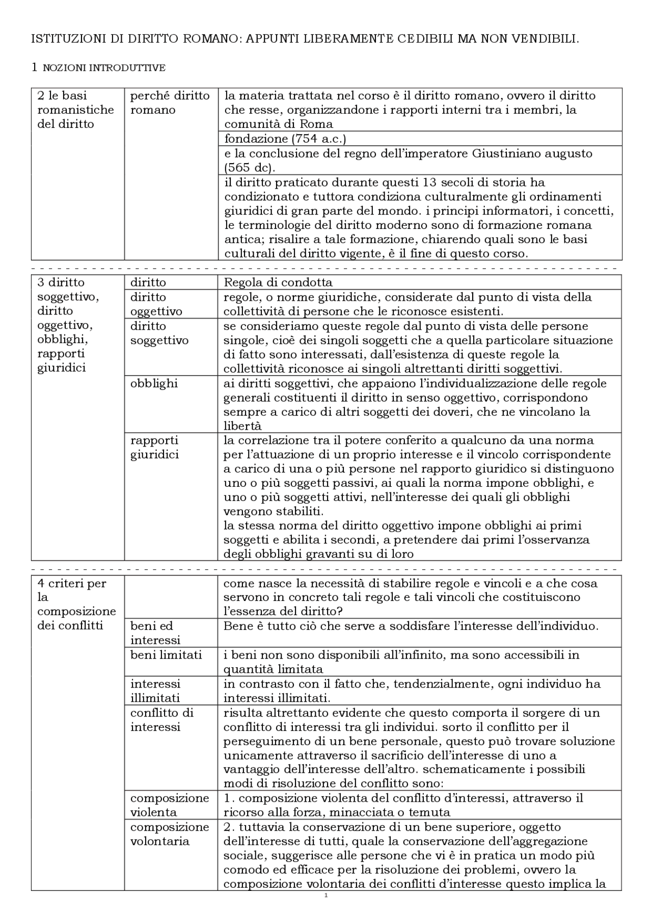 riassunto istituzioni diritto romano | Schemi e mappe concettuali di ...