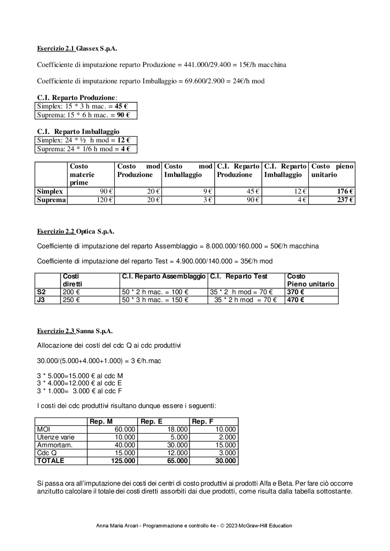 Soluzioni esercizi cap 2 programmazione e controllo | Esercizi di ...