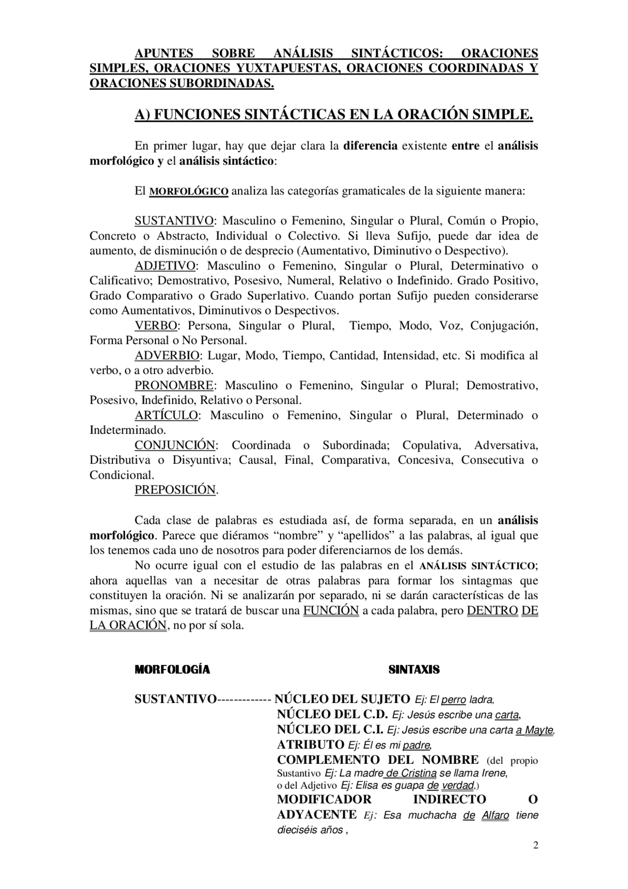 Teoría De La Sintaxis Apuntes De Literatura Docsity