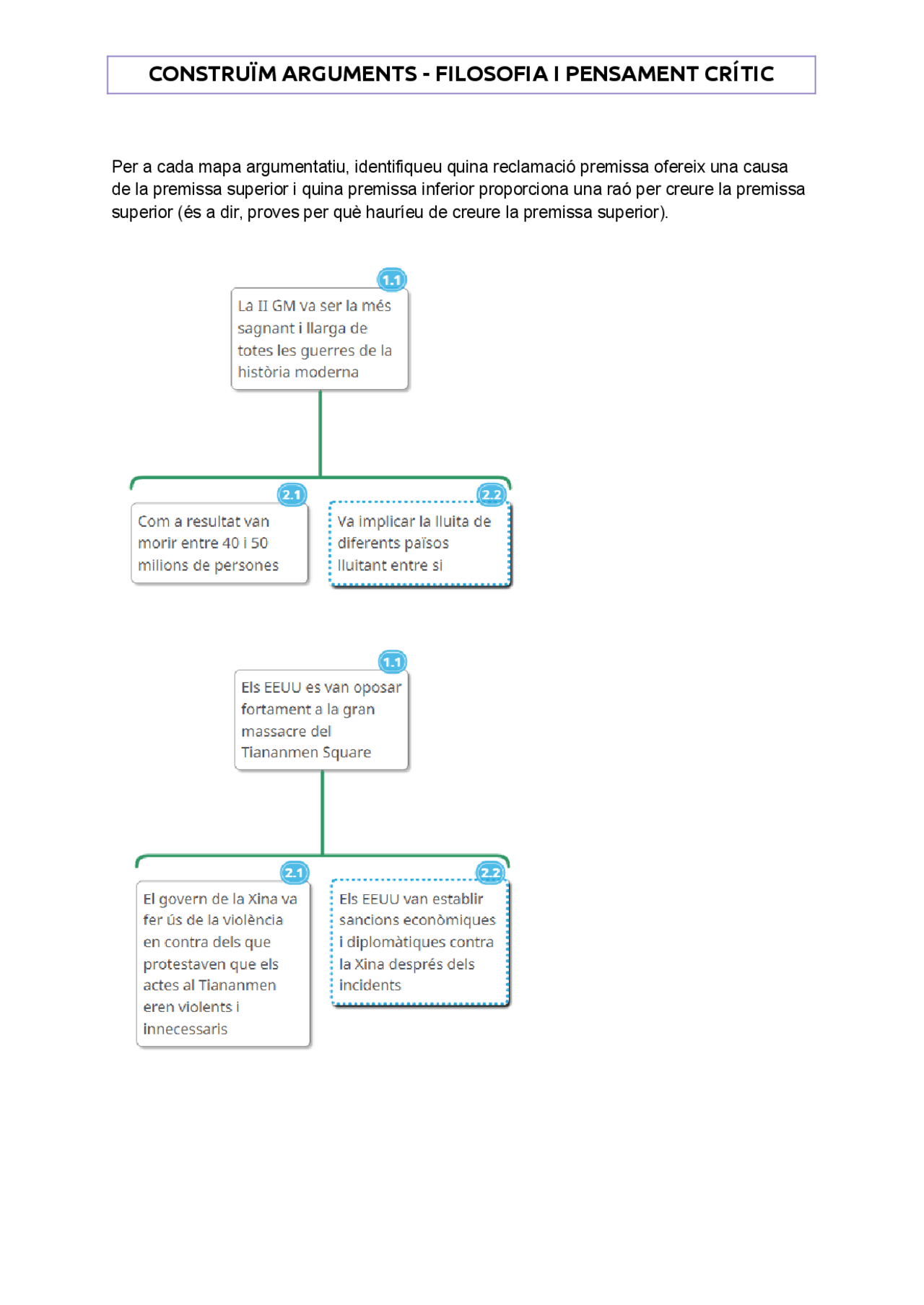 Construyendo argumentos - Filosofía y pensamiento crítico | Ejercicios ...