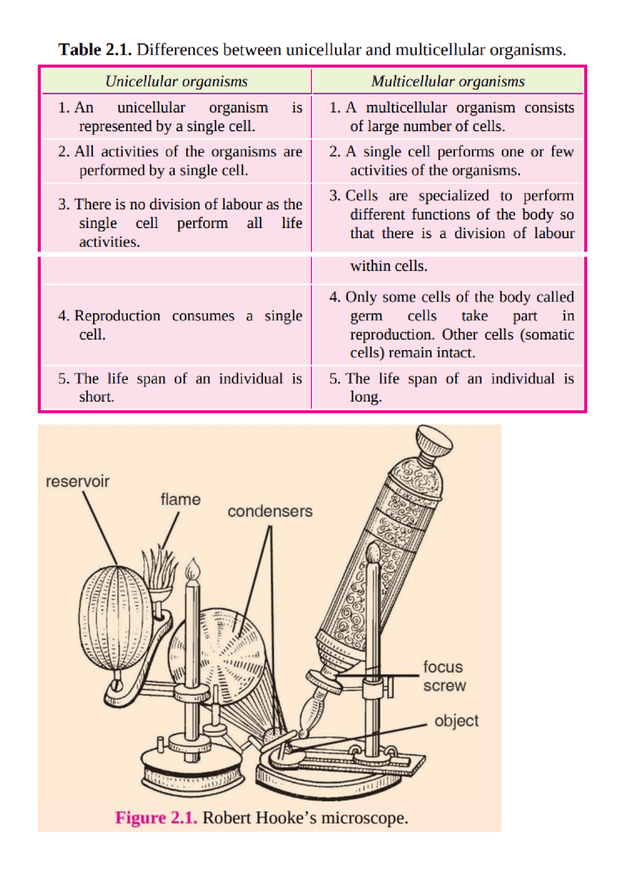 CLASS 10 BIOLOGY CHAPTER CELL | Cheat Sheet Biology | Docsity