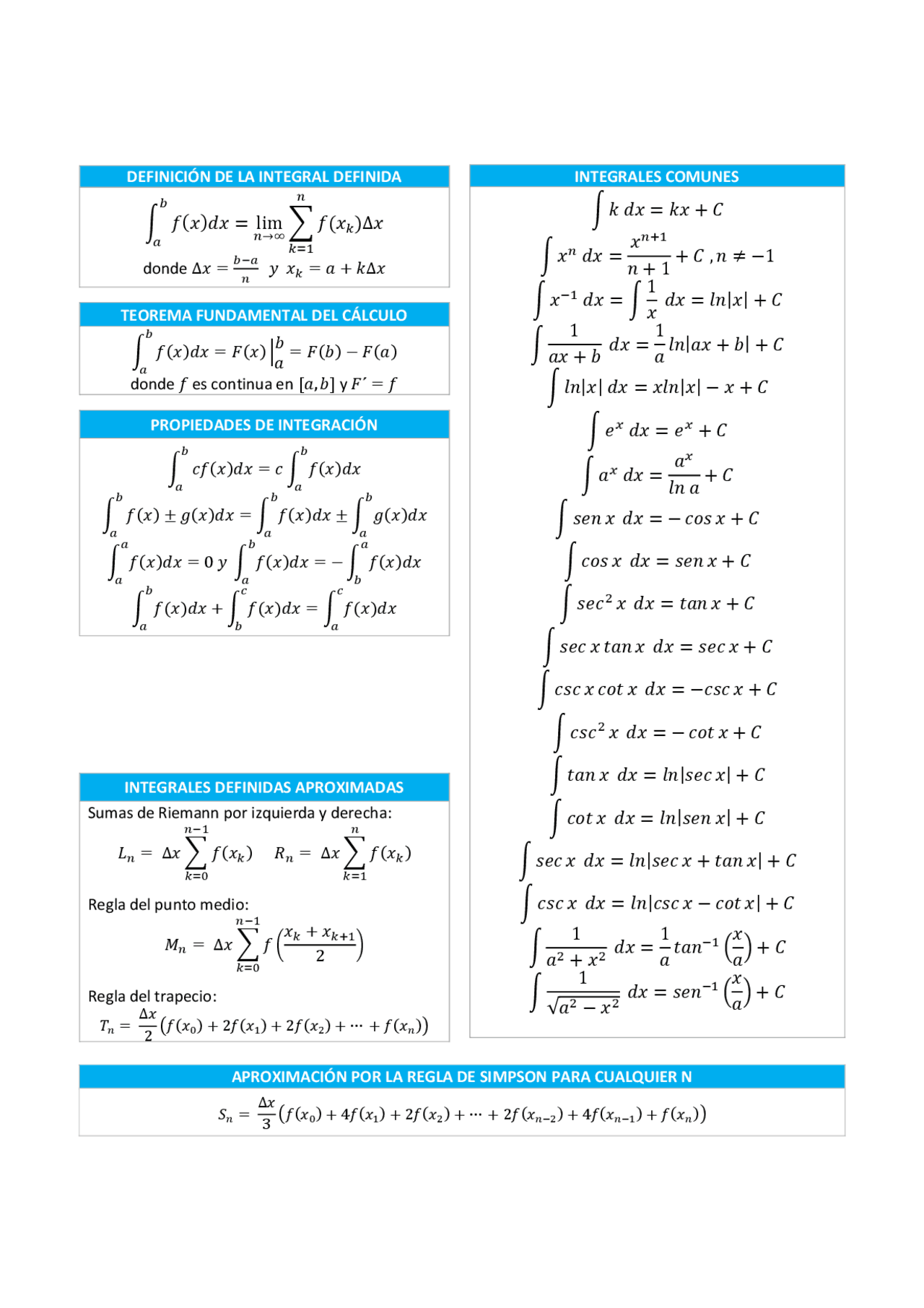 formulario de integrales | Resúmenes de Ecuaciones Diferenciales | Docsity