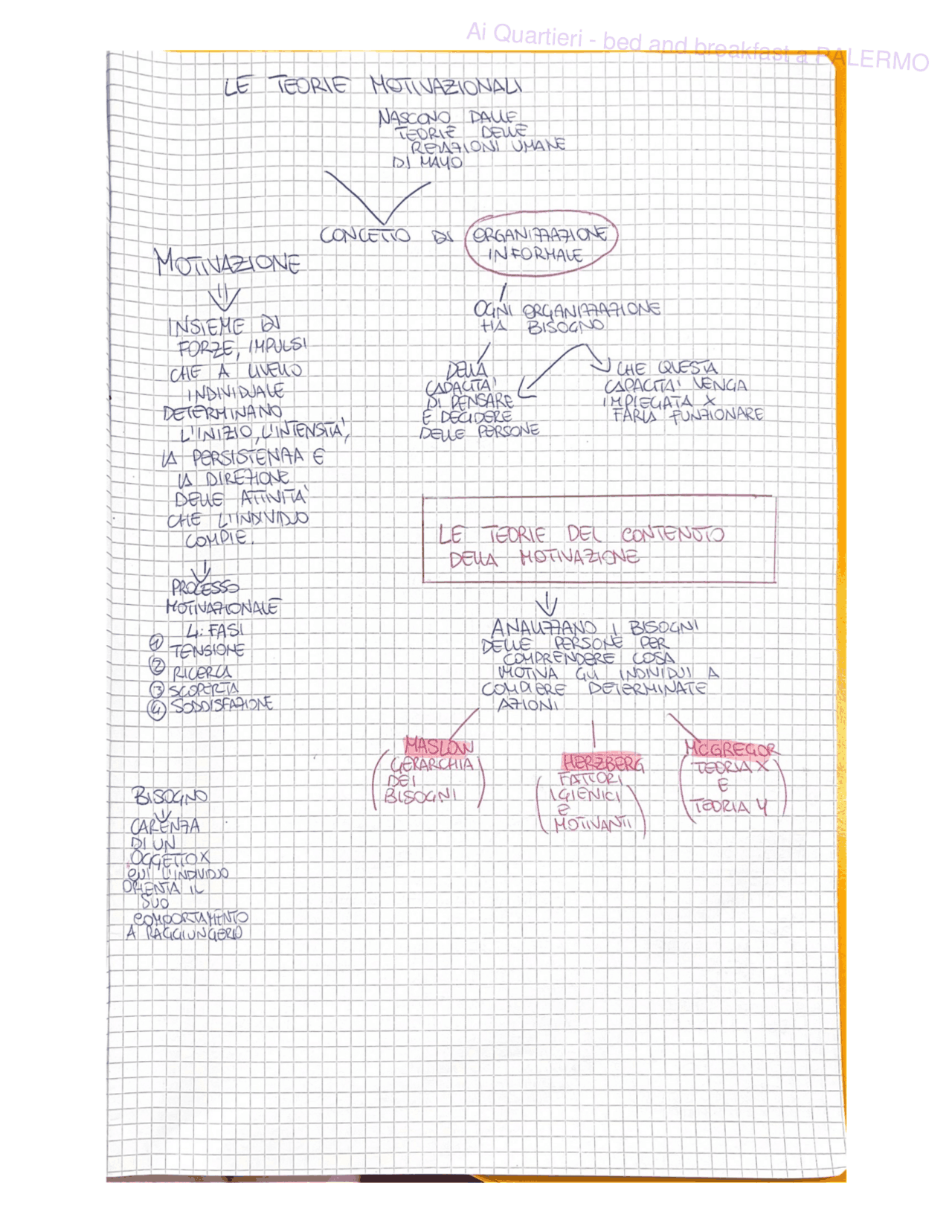 Organizzazione aziendale - Schemi e mappe riassuntive - CORRETTO ...