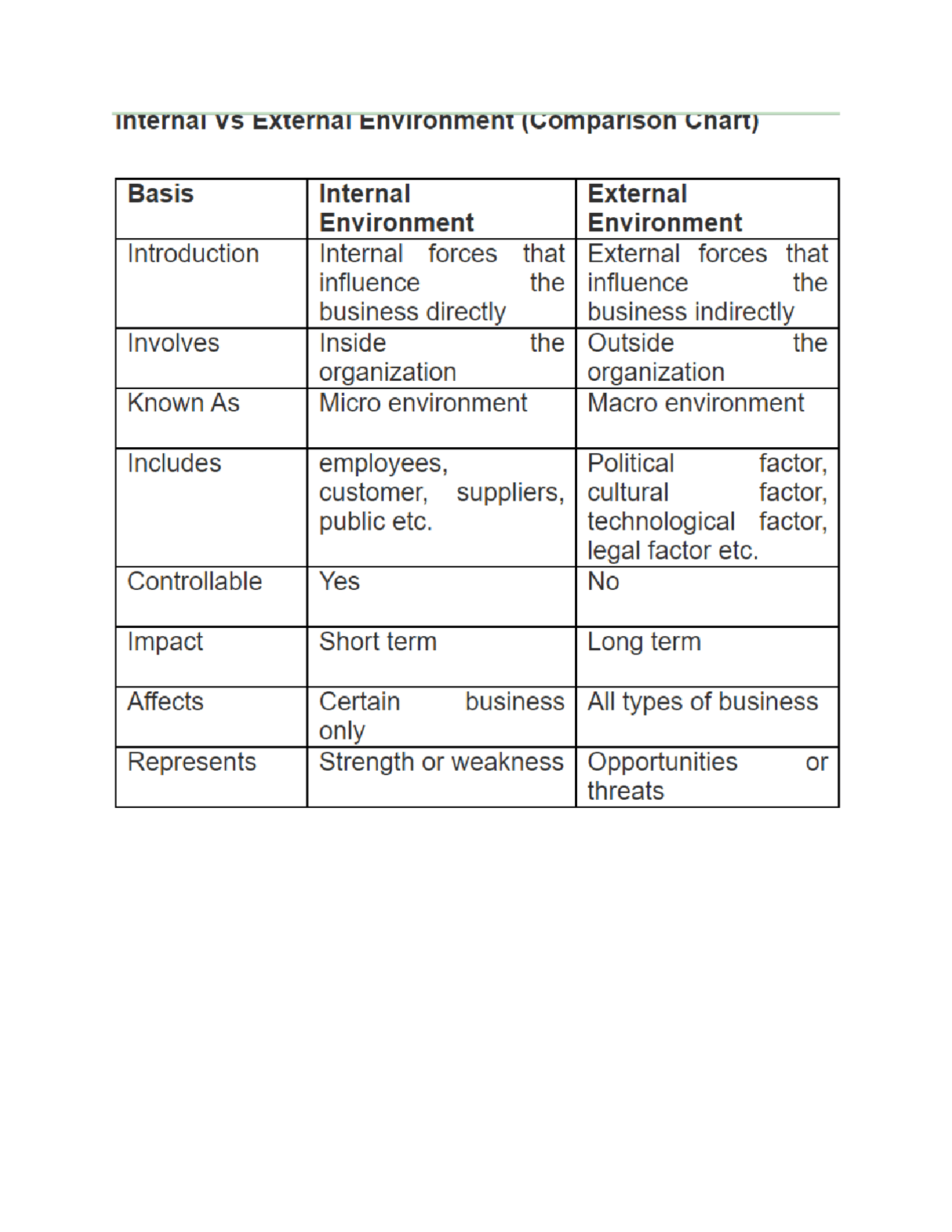 Management Principle And Applications Summaries Business Docsity 