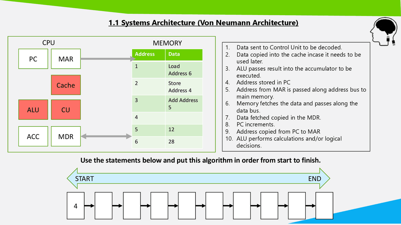 system architecture he suggested task is to type up a family favourite recipe using as m ...