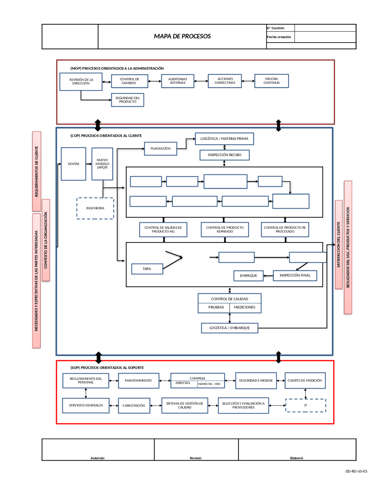 Mapa de procesos de una empresa | Esquemas y mapas conceptuales de ...