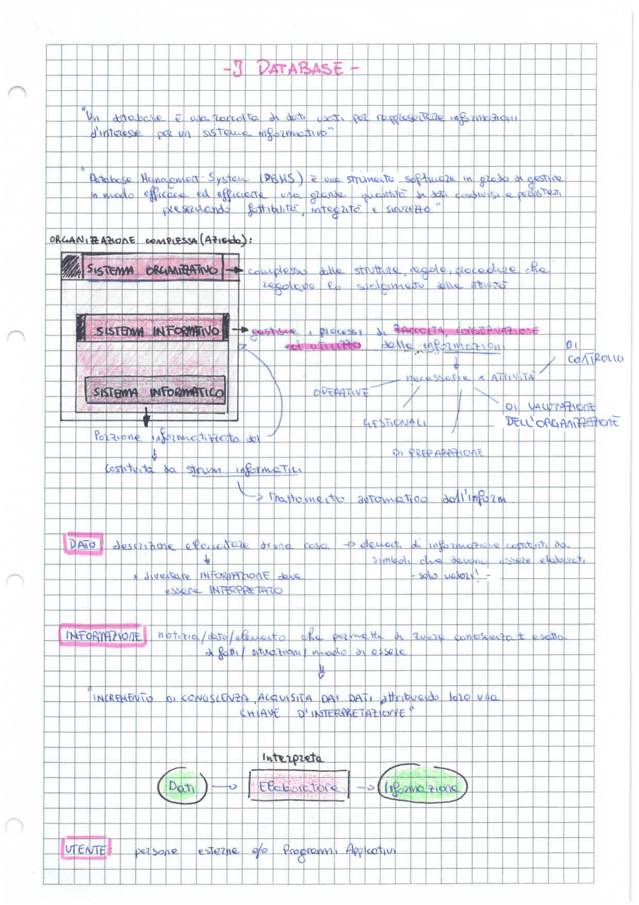Descrizione E Creazione Di Un Database Schemi E Mappe Concettuali Di Fondamenti Di Informatica