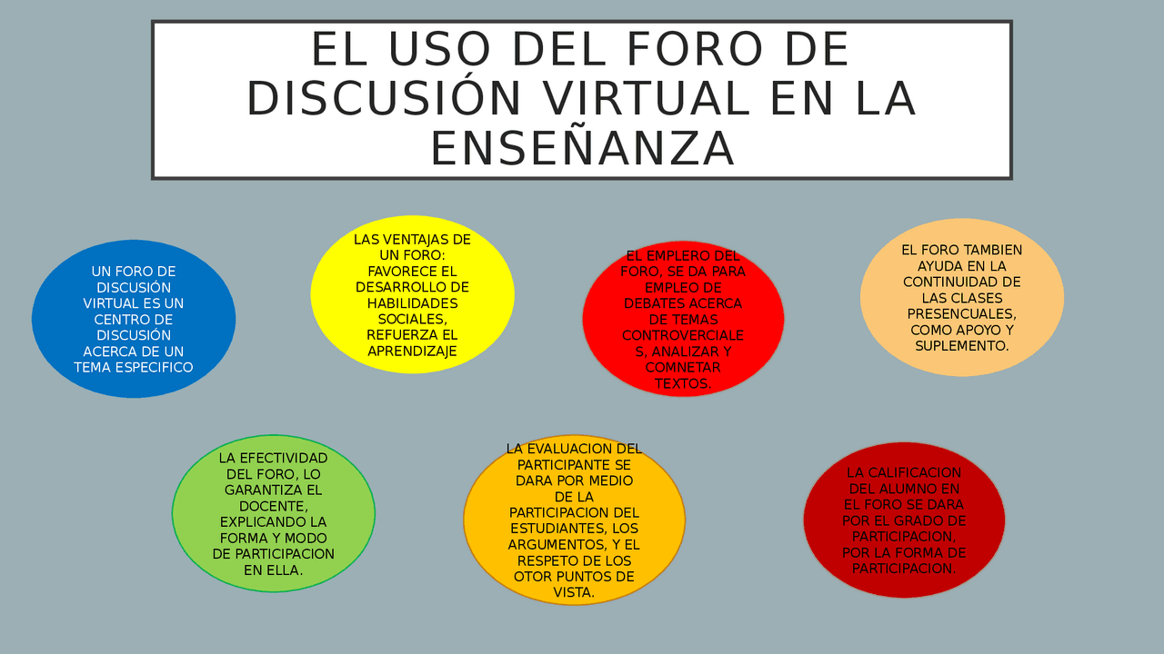 FORO DE DISCUSION VIRTUAL | Esquemas y mapas conceptuales de Educación ...