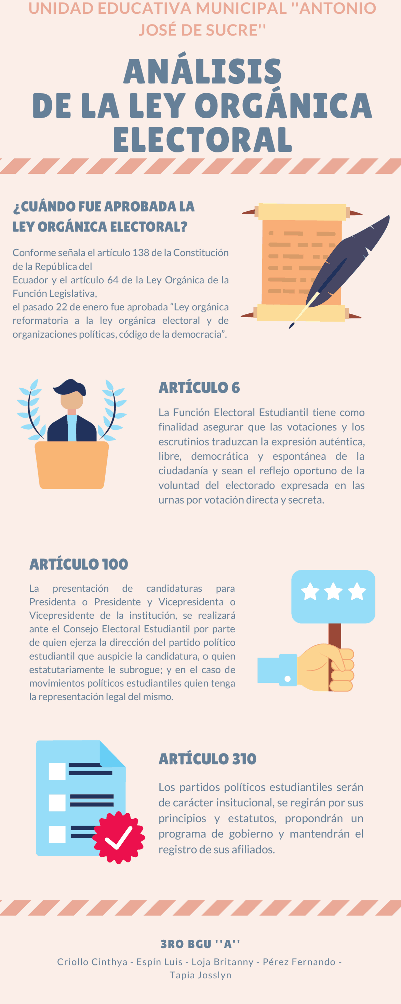 Análisis de la Ley Electoral en la U.E.M. 'Antonio José de Sucre' | Esquemas y mapas ...