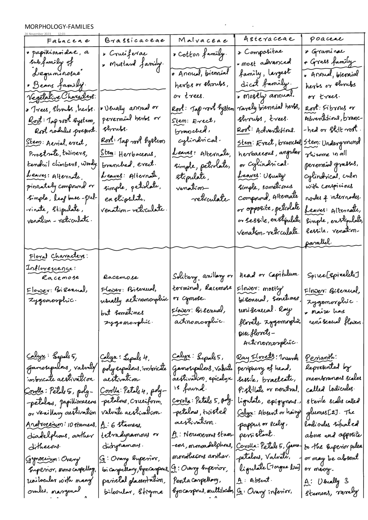 Neet Notes Newly Added Morphology Notes Lecture Notes Botany Docsity