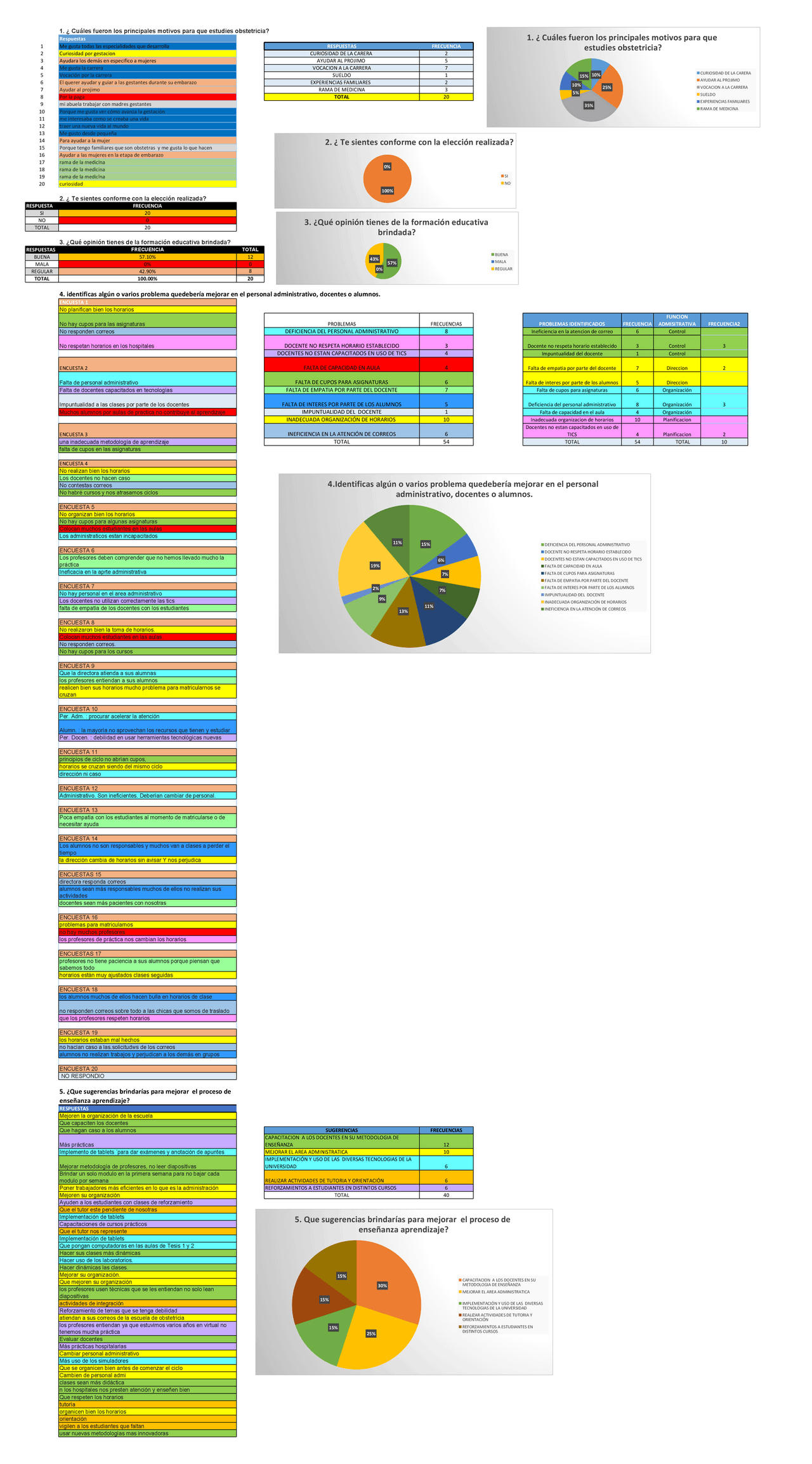 programa de Excel de metodología | Diapositivas de Metodología de Investigación | Docsity