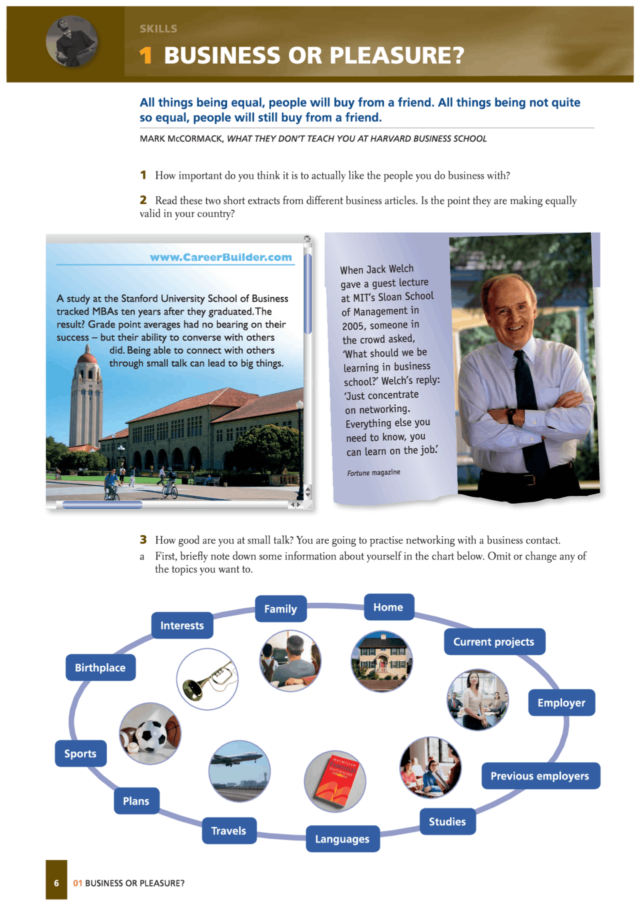 business english for communication | Schemes and Mind Maps Business ...