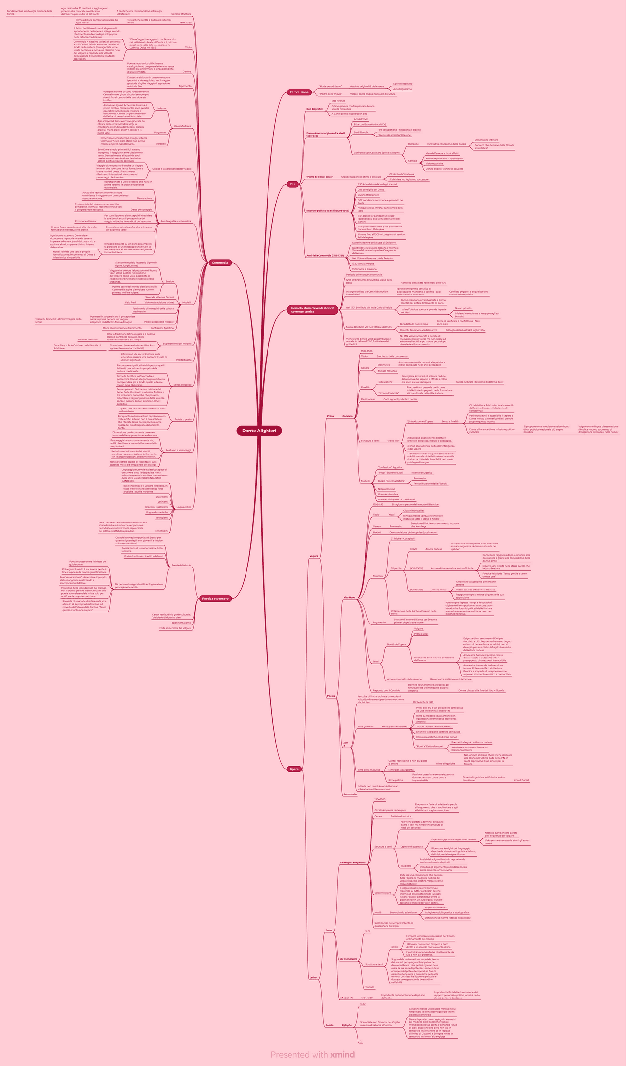 Mappa concettuale dettagliata su Dante Alighieri | Schemi e mappe ...
