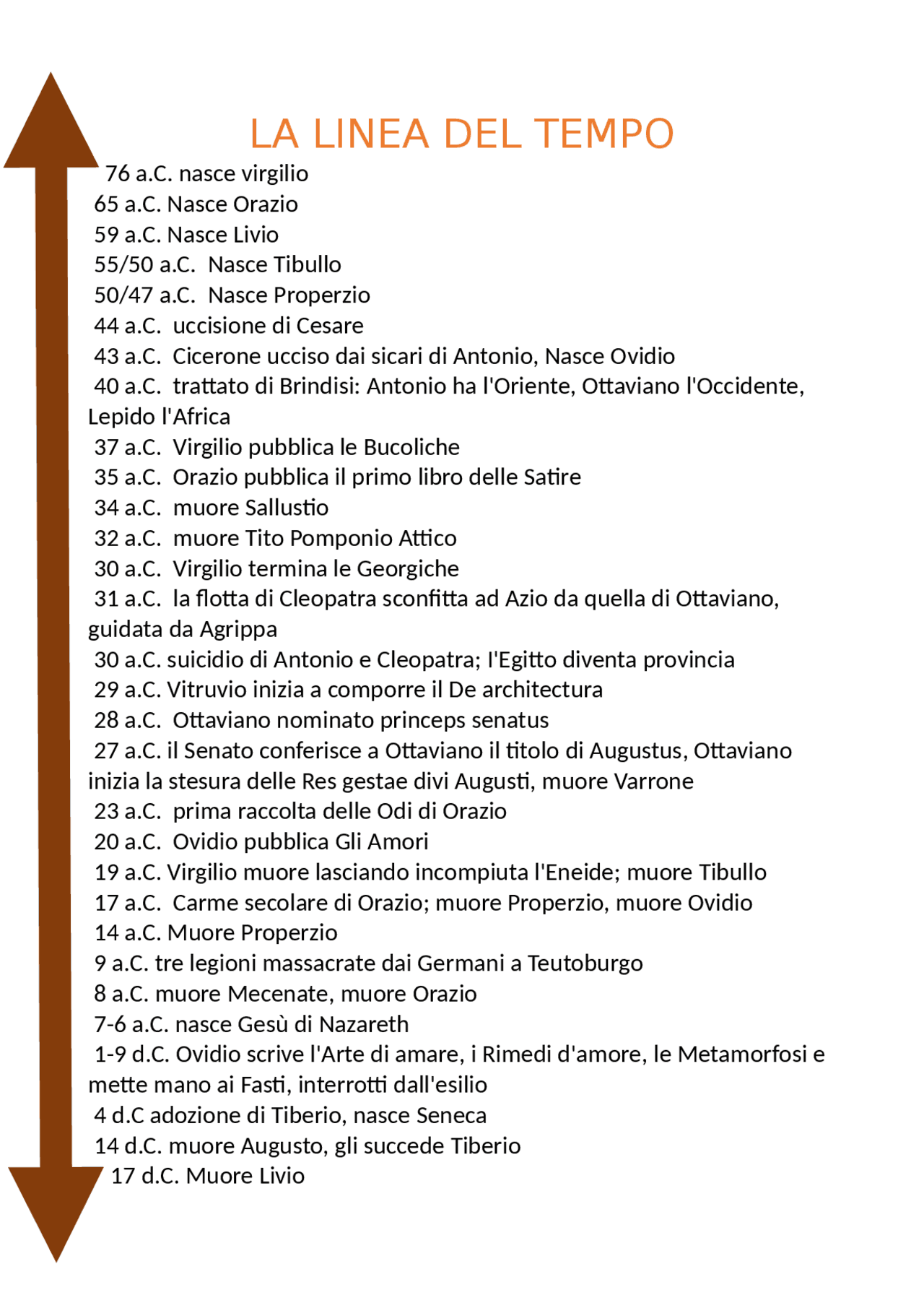 Linea del tempo autori Primo triennio latino | Schemi e mappe ...
