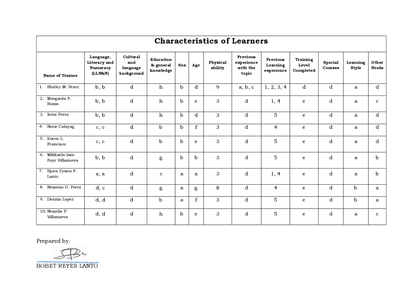Characteristics of Learners | Summaries Family and Consumer Science ...