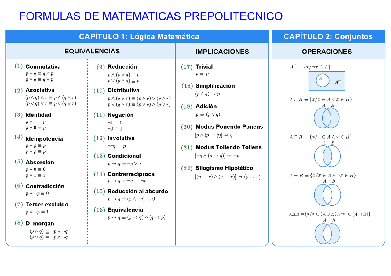 Fórmulas de matemática | Esquemas y mapas conceptuales de Matemáticas ...