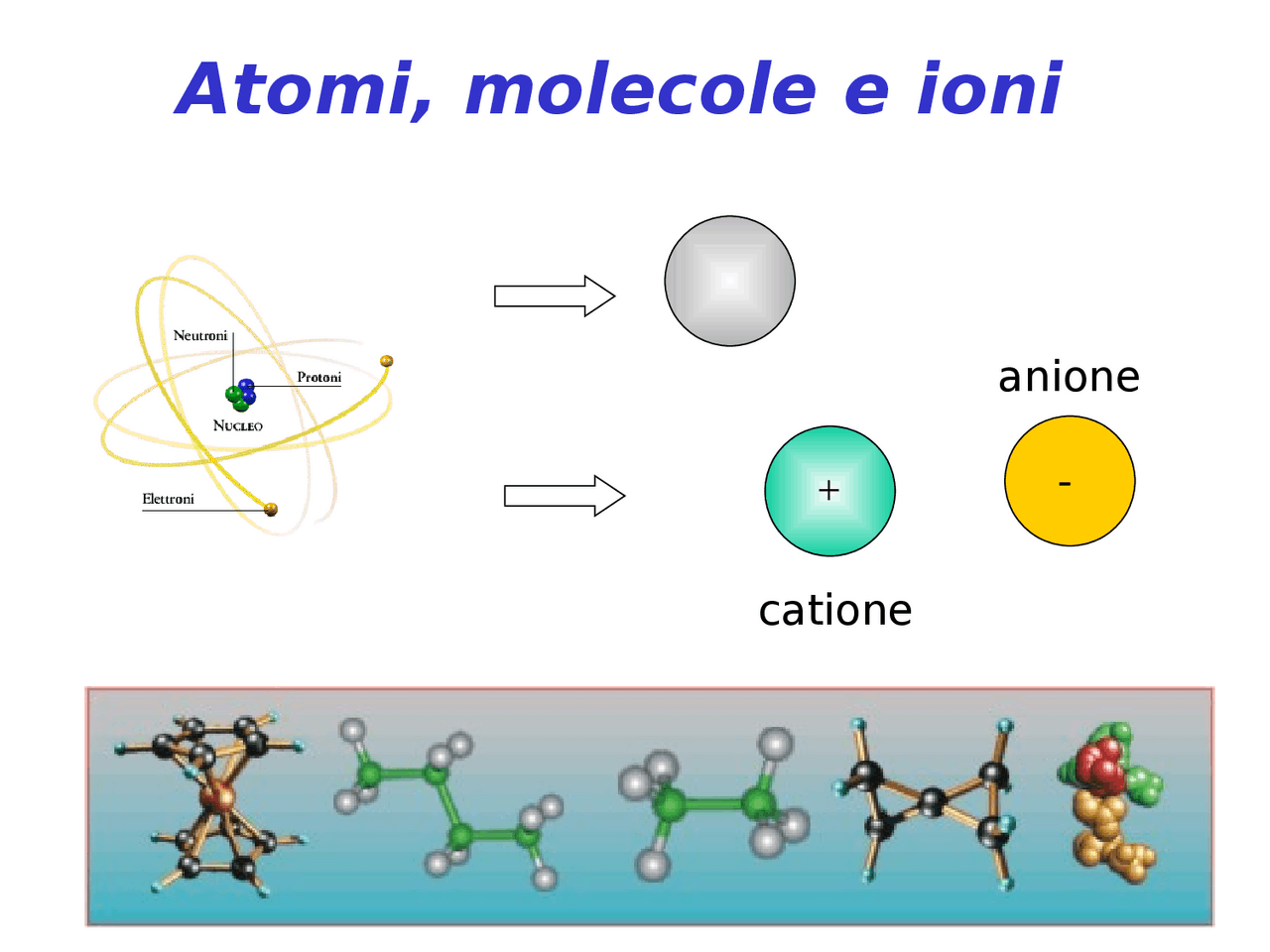 Atomi, Molecole e Ioni: Teoria Atomica e Composizione di Materiali ...