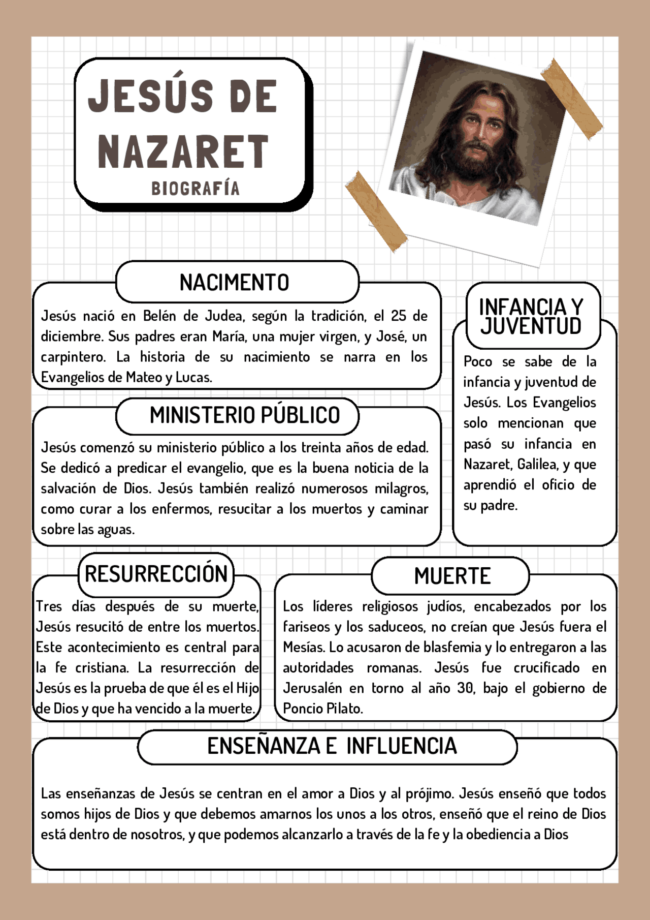 Quien Es Jesus De Nazaret