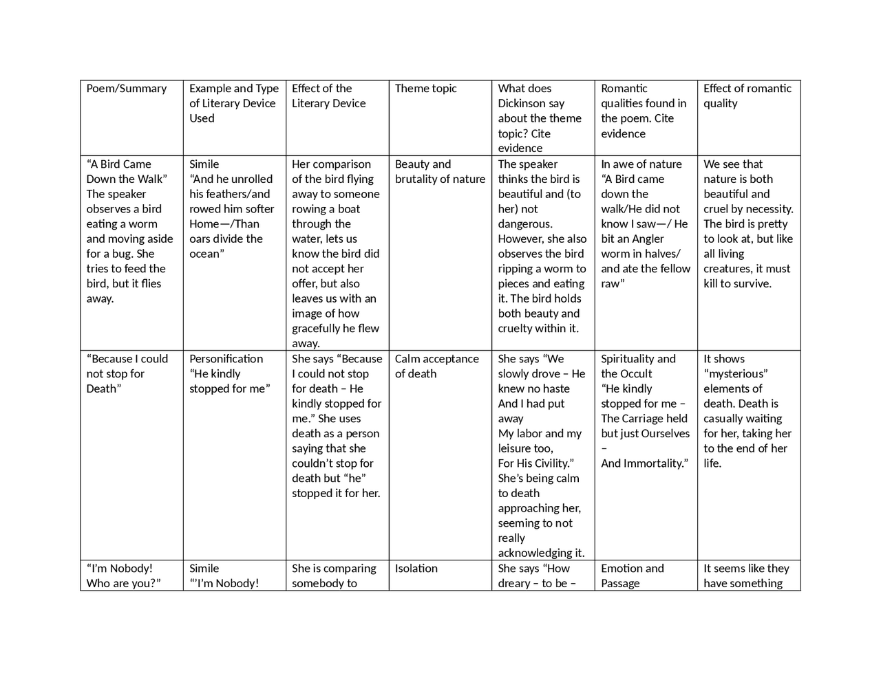 Literary Analysis of Emily Dickinson's Poem 'A Bird Came Down the Walk ...