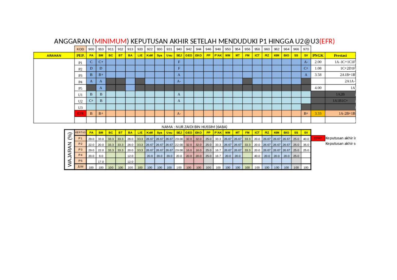 Malaysian Matriculation Examination Results and Grading System ...