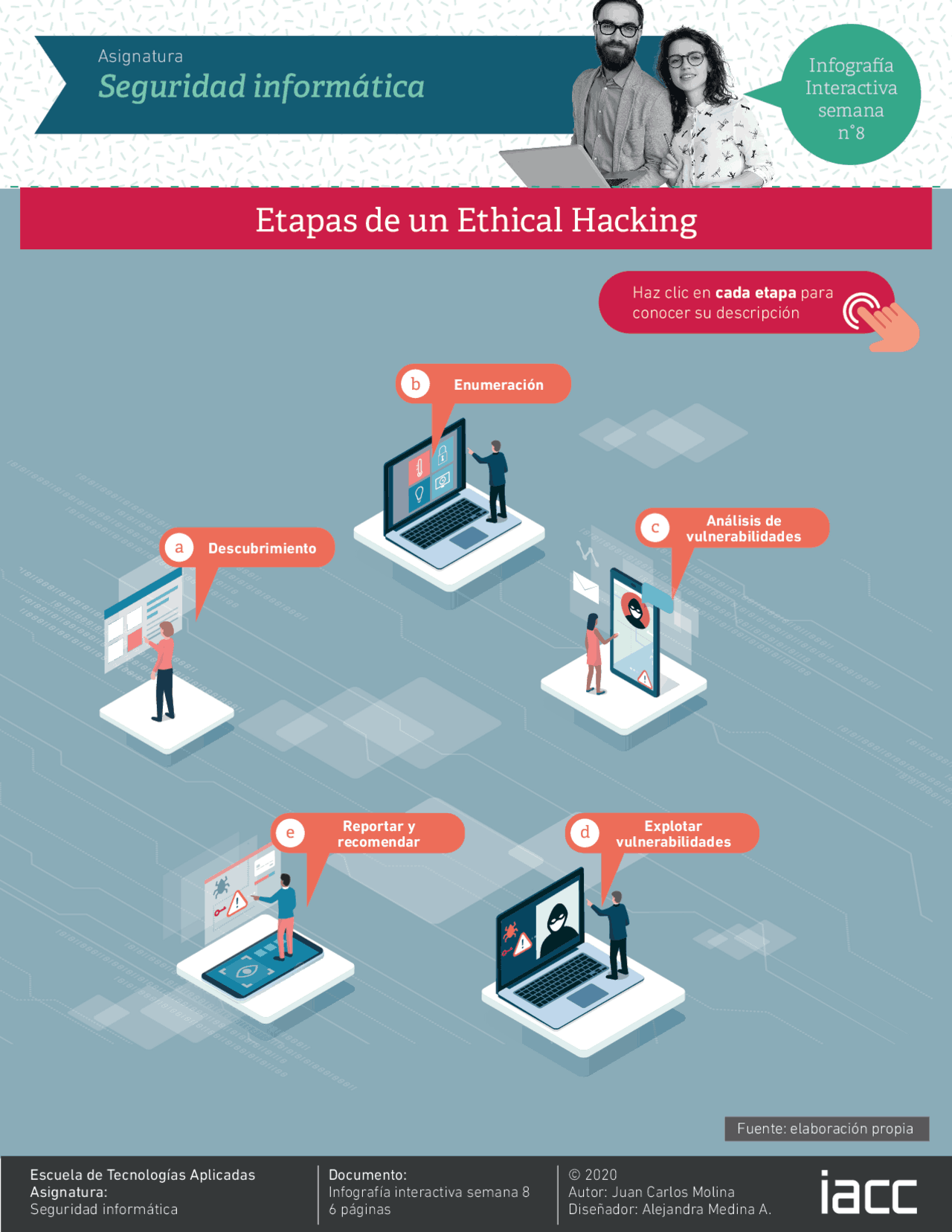 Etapas del Ethical Hacking: Análisis, Enumeración, Explotación y ...