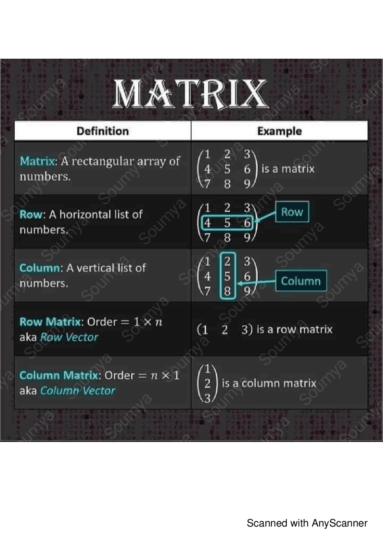 IN THIS NOTE, WE WILL LEARN ABOUT DIFFERENT TYPES OF MATRIXES, MATRIX ...