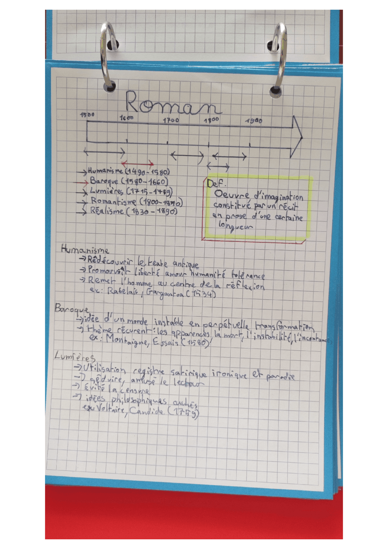 Fiche de révision du bac français : Le Roman | Summaries French | Docsity