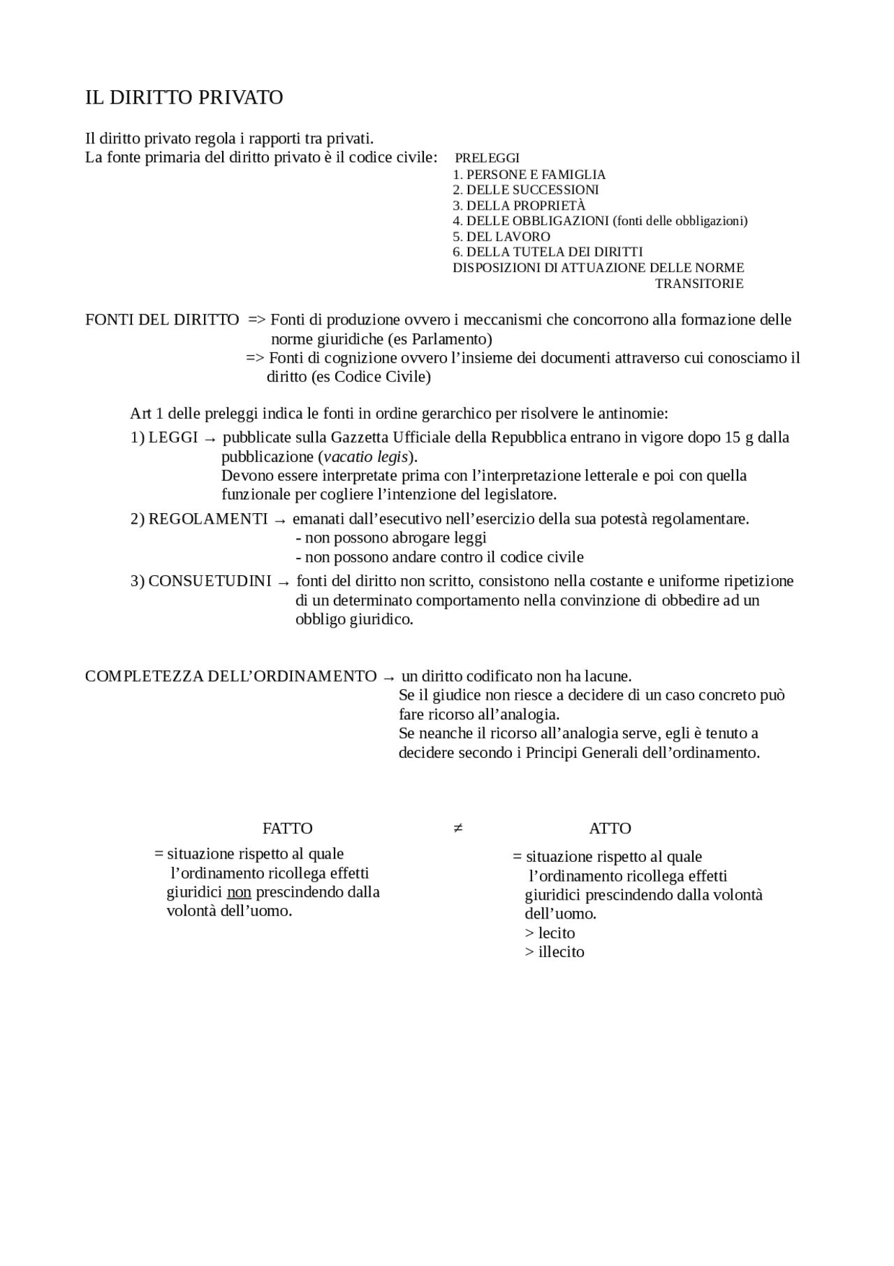 DISPENSINA DIRITTO PRIVATO | Schemi e mappe concettuali di Diritto Privato | Docsity