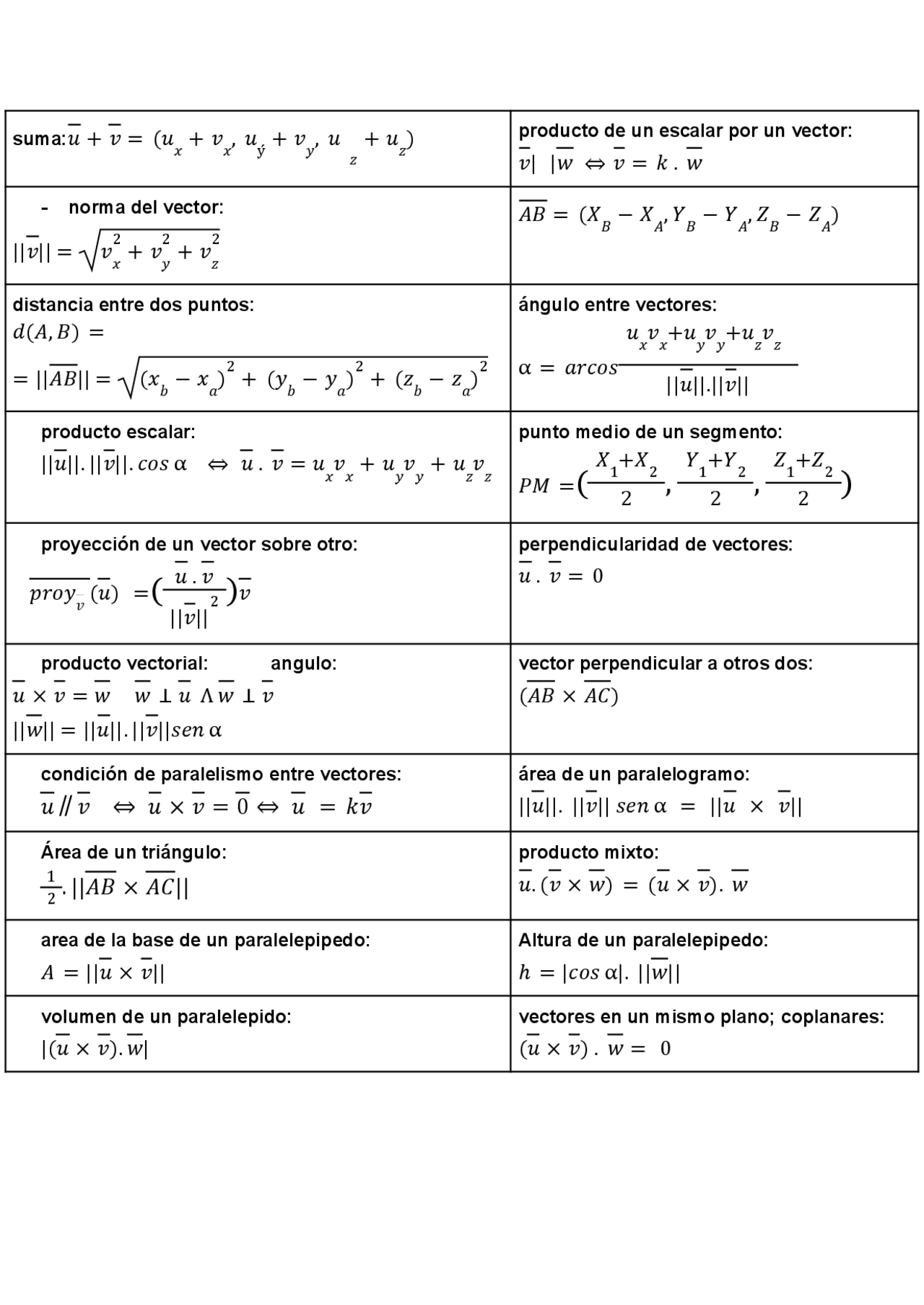 Formulas de Algebra lineal y geometria analitica | Apuntes de Álgebra ...