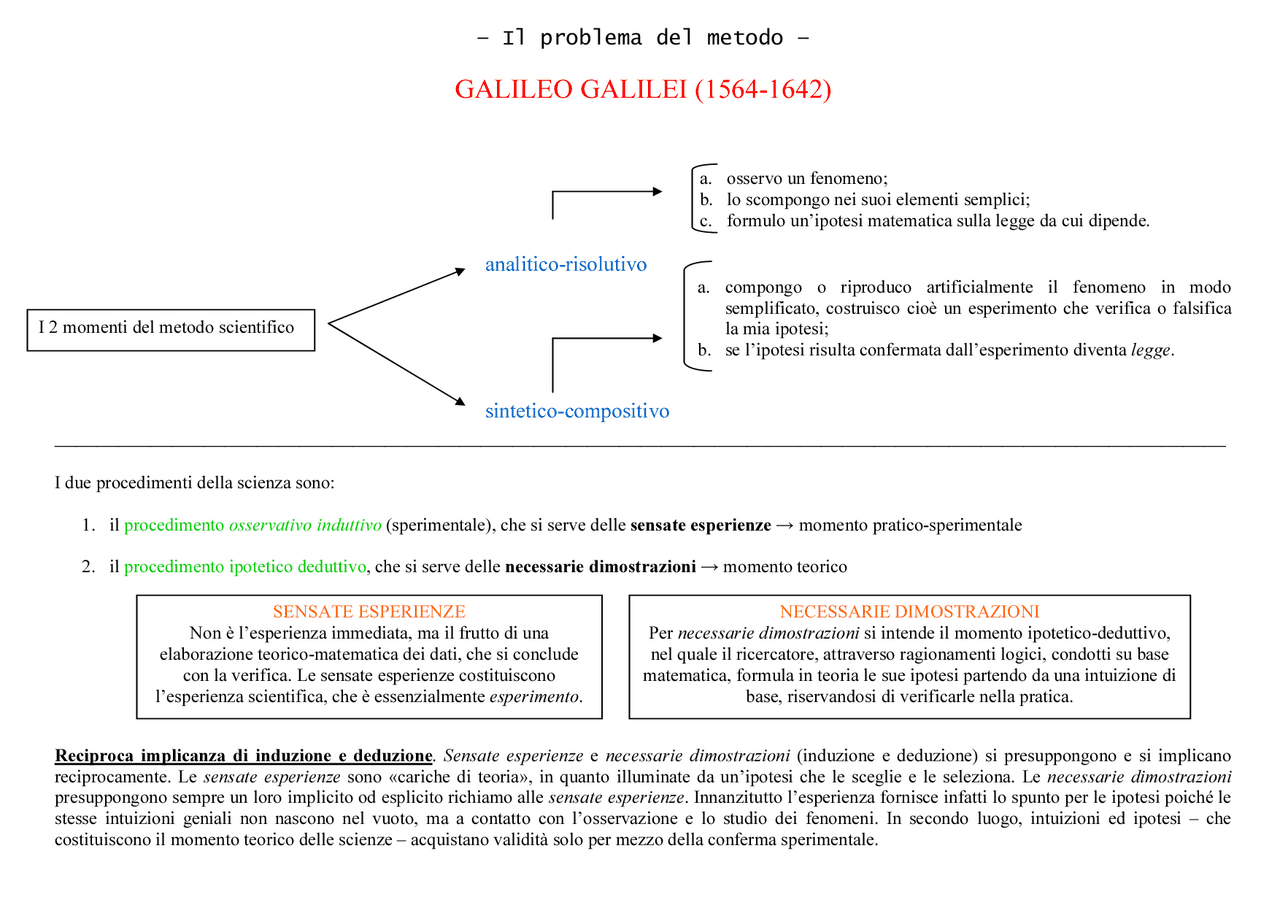Il metodo galileiano | Schemi e mappe concettuali di Filosofia | Docsity