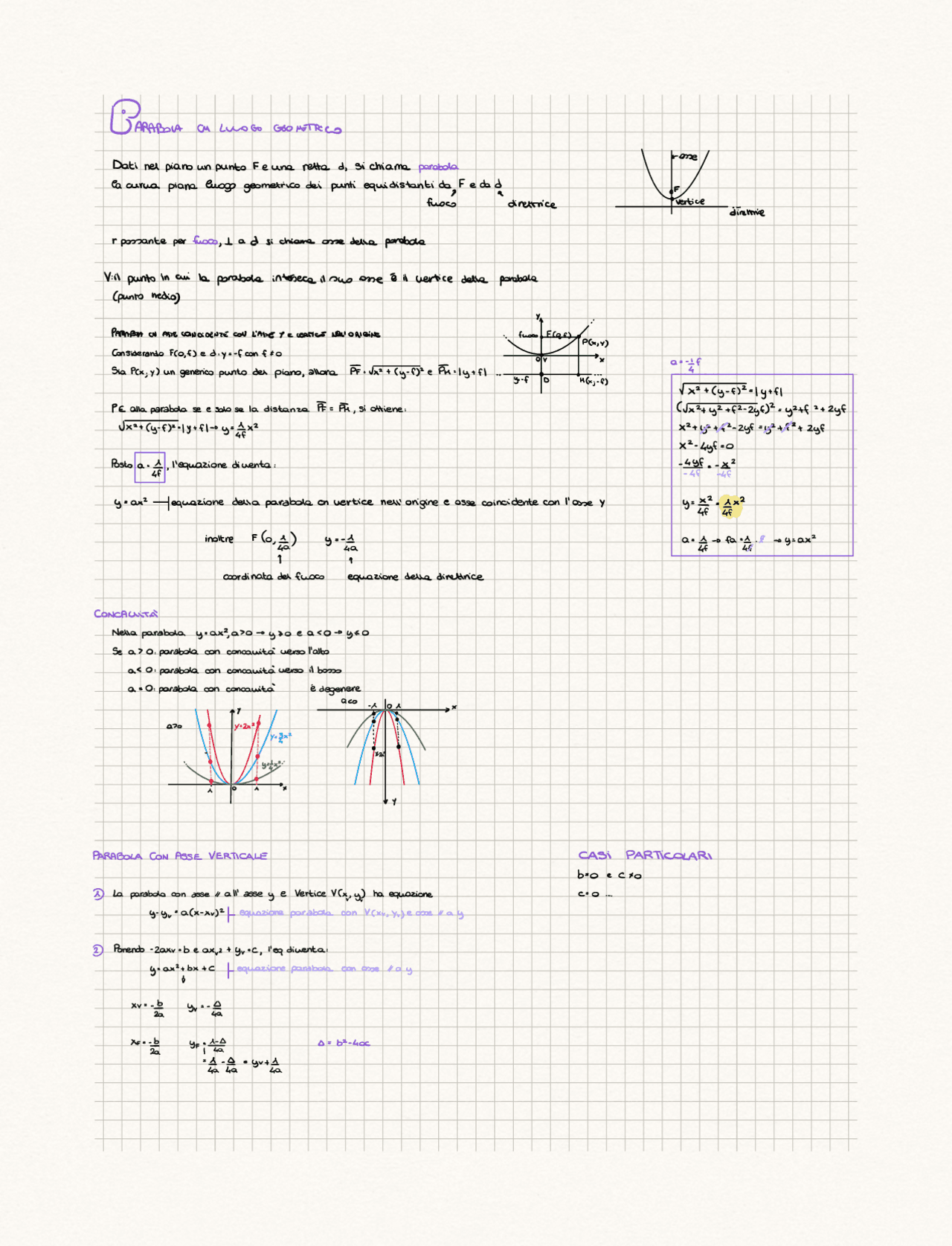Esercizi e formule (con spiegazioni) della parabola come luogo ...