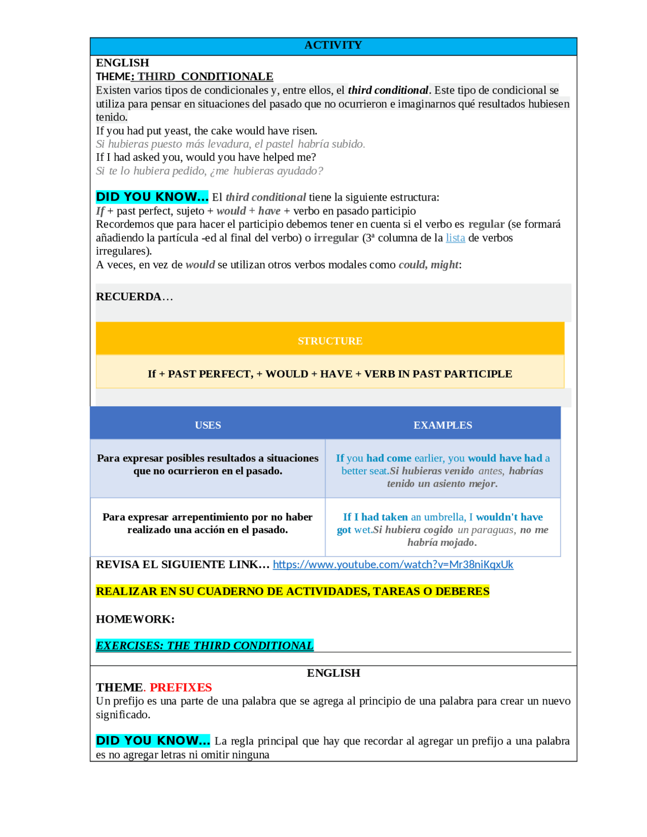 Condicionales y sufijos en inglés - Tercer condicional y formación de ...