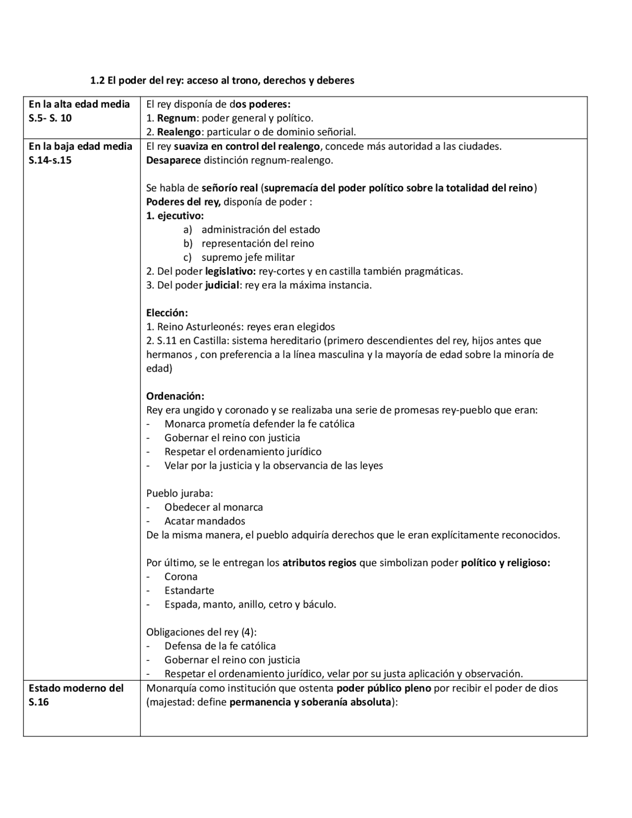 Poder y funciones del rey en la Edad Media y Moderna en España - Prof ...