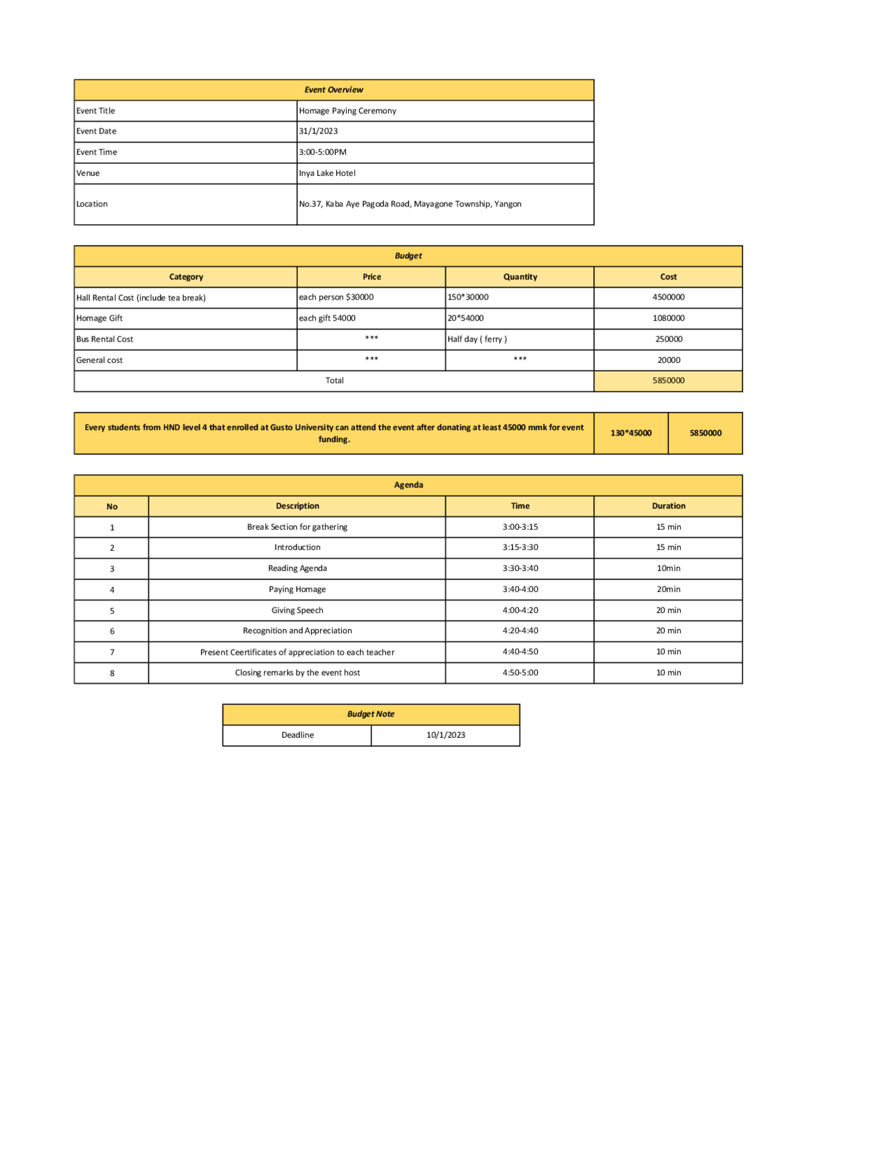The professional practice | Cheat Sheet Law | Docsity