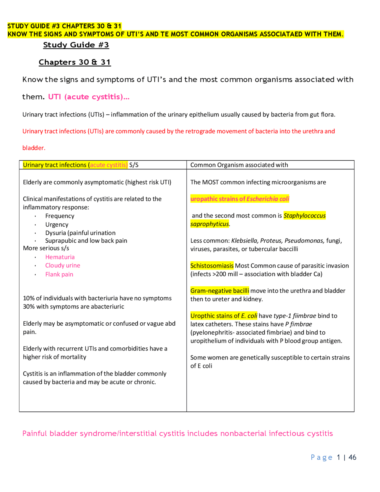 Study Guide for UTI's and Common Organisms | Exams Nursing | Docsity