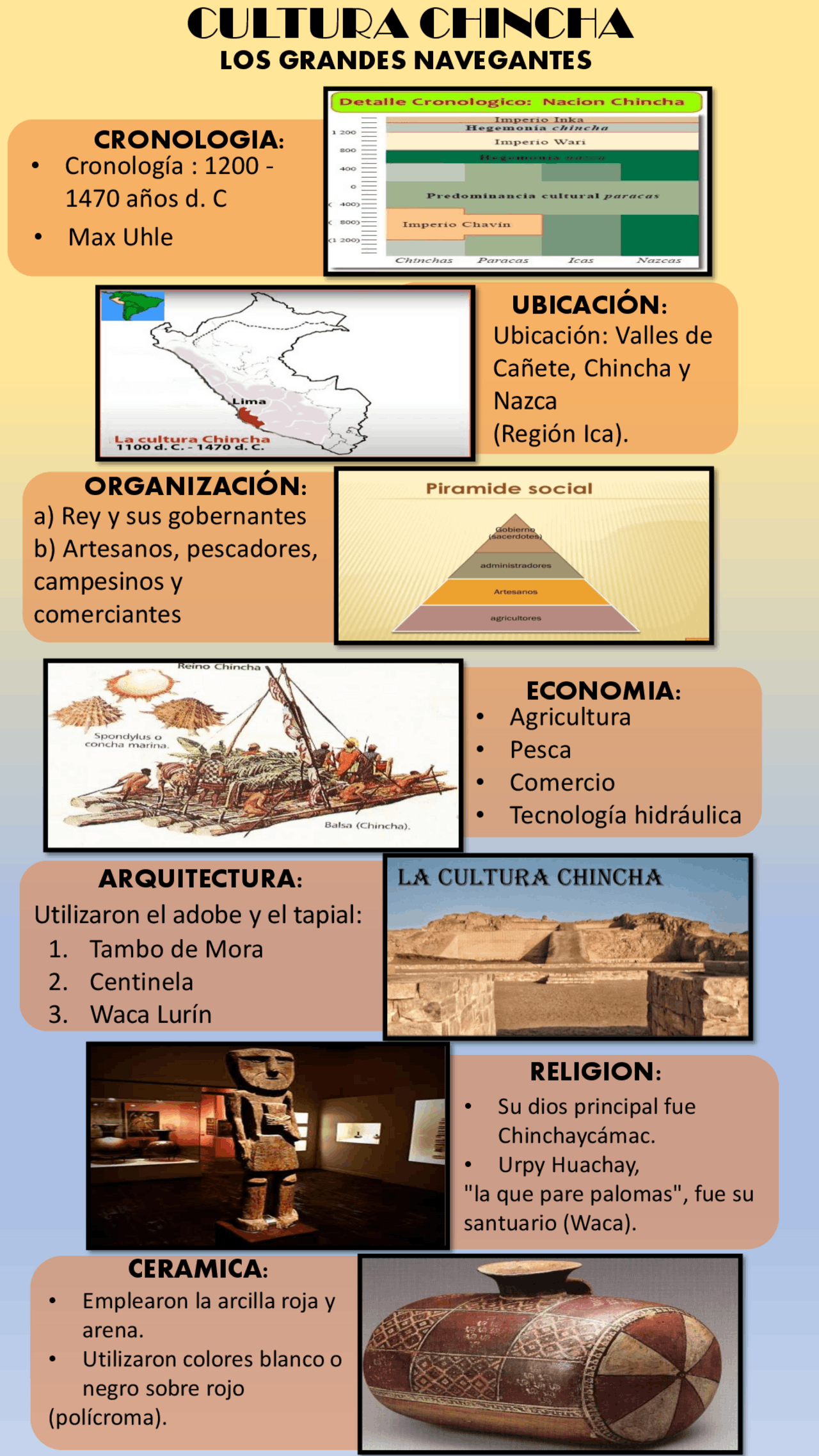 CULTURA CHINCHA : ᐉ La cultura Chincha y sus manifestacion | Apuntes de ...