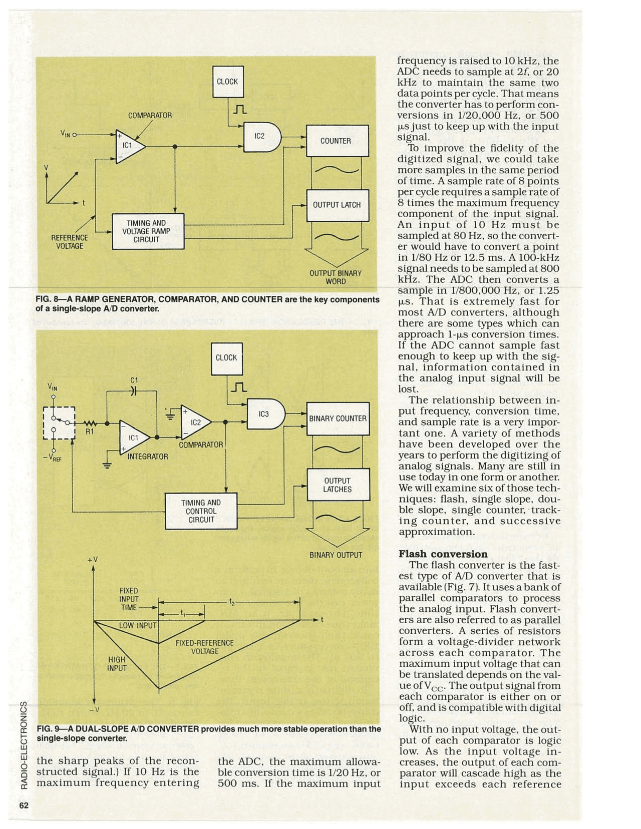 Understanding Analog-to-Digital Conversion: Techniques and Limitations ...