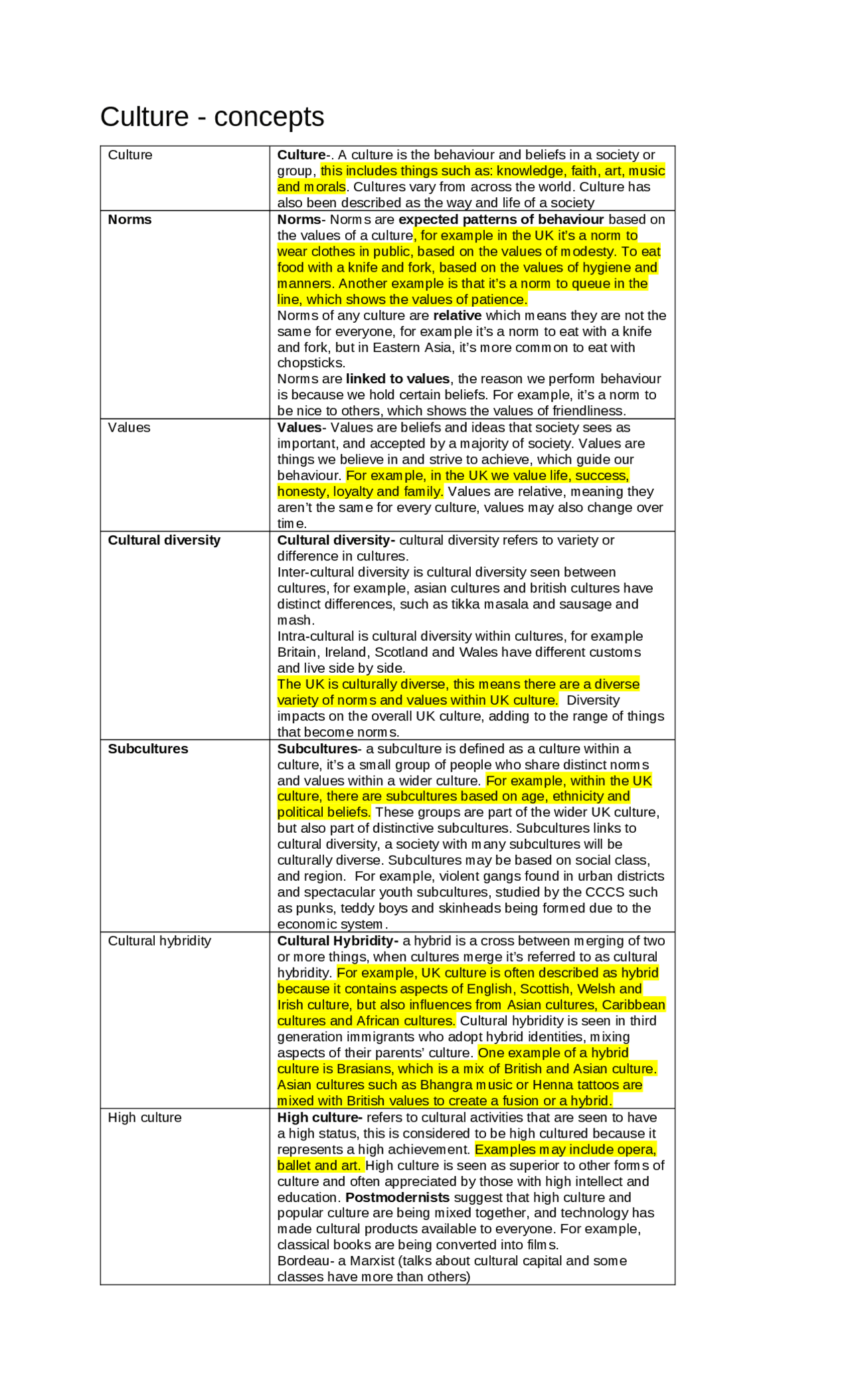 Understanding Youth Subcultures: A Multidisciplinary Approach | Schemes ...