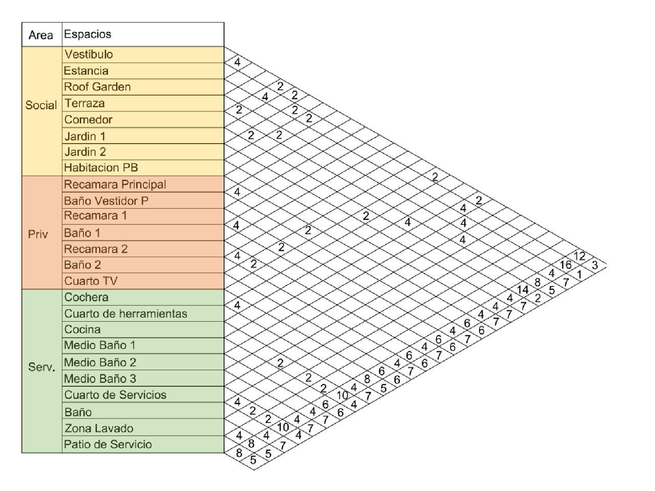 Diagramacion de arqui | Apuntes de Proyectos Arquitectónicos | Docsity
