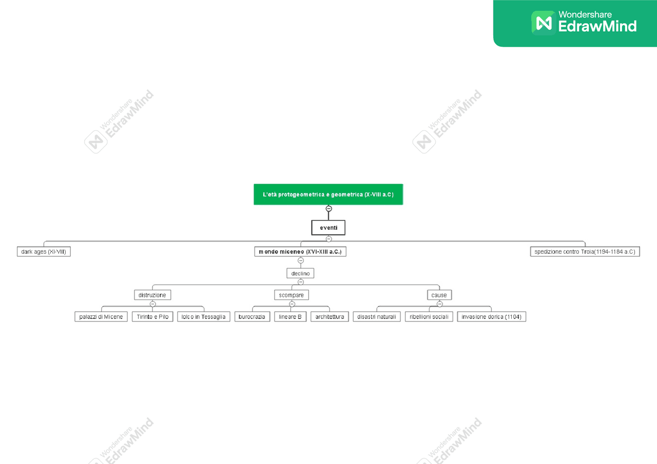 mappe concettuali DSA del manuale "arte greca" 2022/2023 archeologia ...