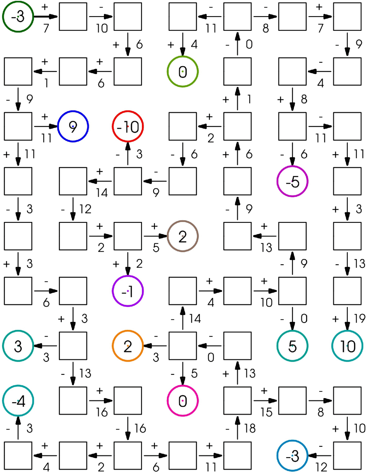 SUMAS Y RESTAS NUMEROS CON SIGNO | Ejercicios de Matemáticas | Docsity