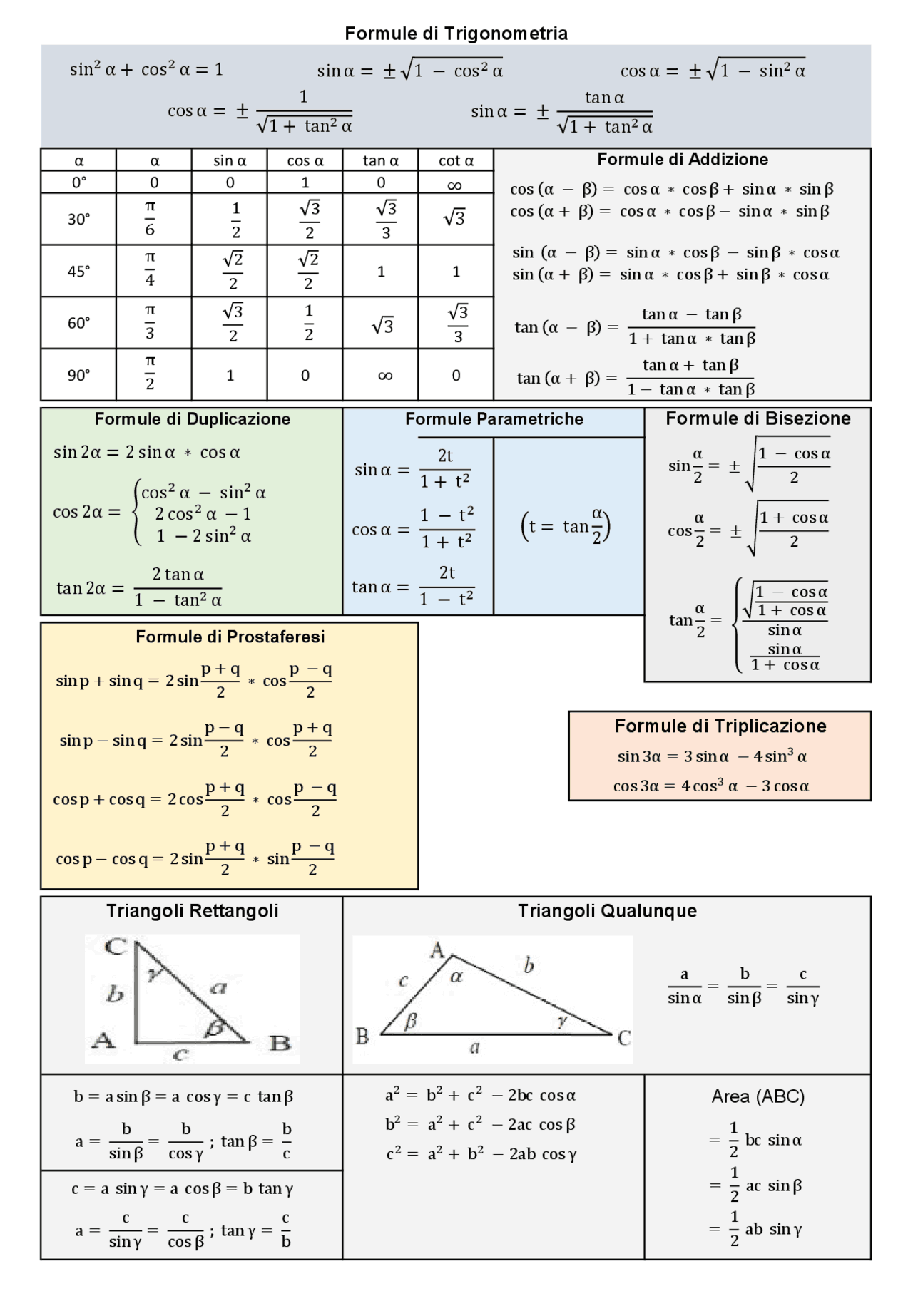 Formule Di Trigonometria