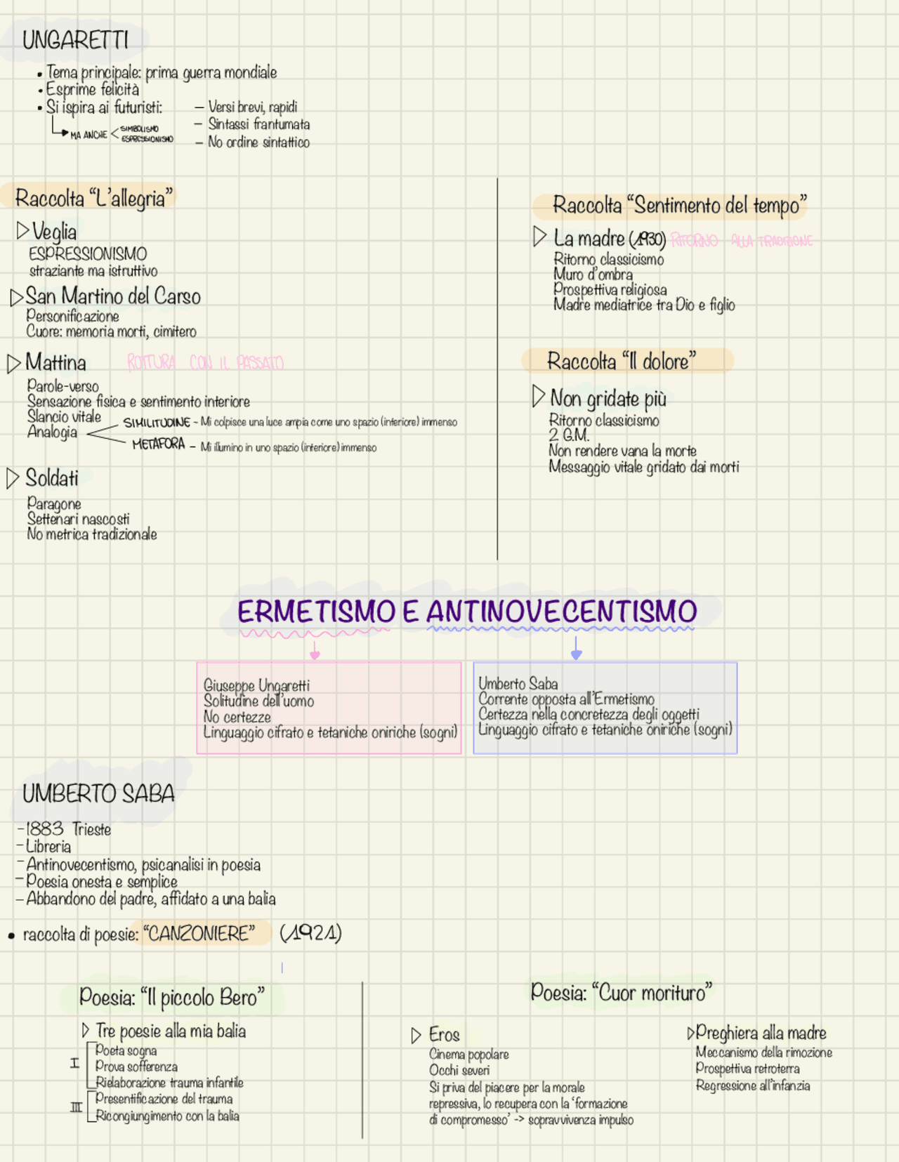 Mappa Concettuale Per Maturità Di Ungaretti E Saba Schemi E Mappe