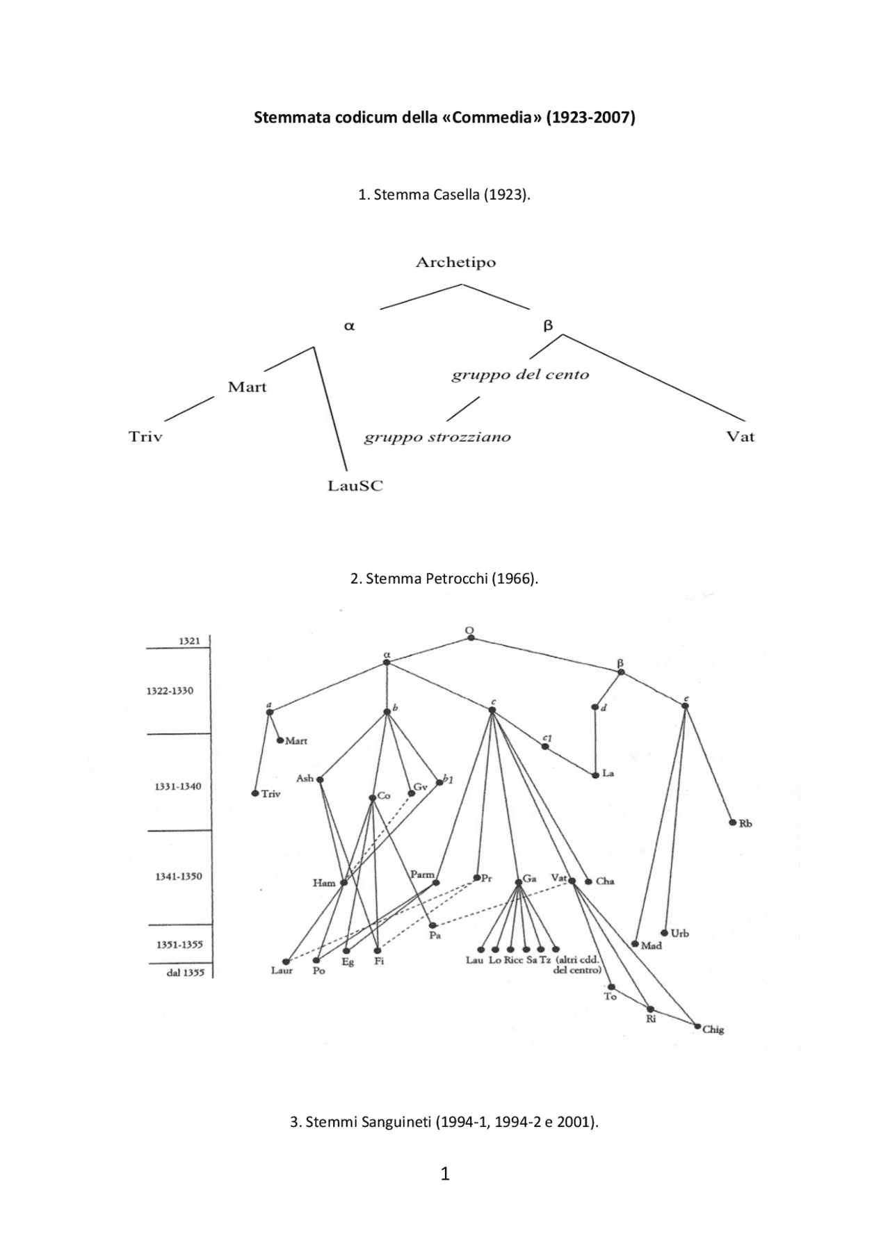 Stemmata codicum della Commedia di Dante | Schemi e mappe concettuali ...