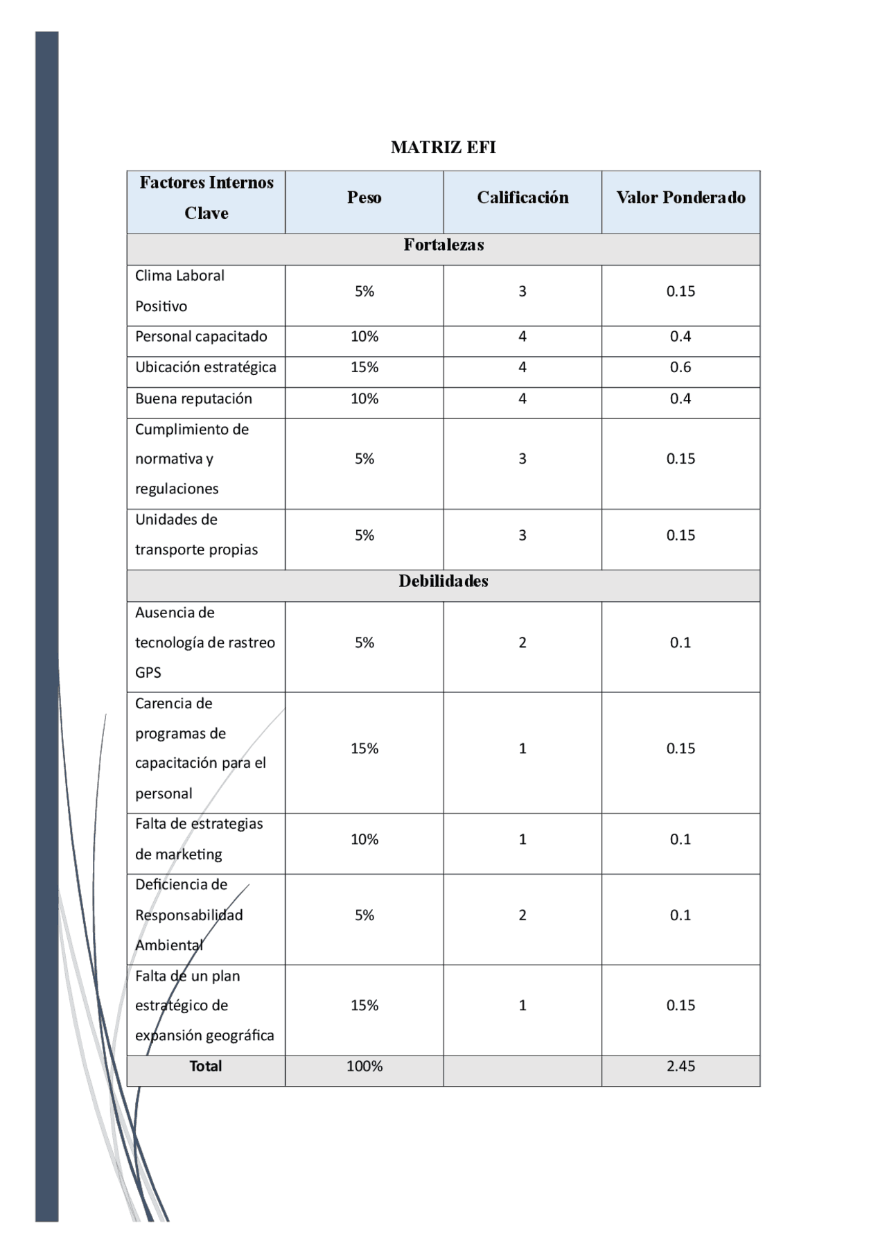 Matriz EFI de empresa | Ejercicios de Marketing Estratégico | Docsity