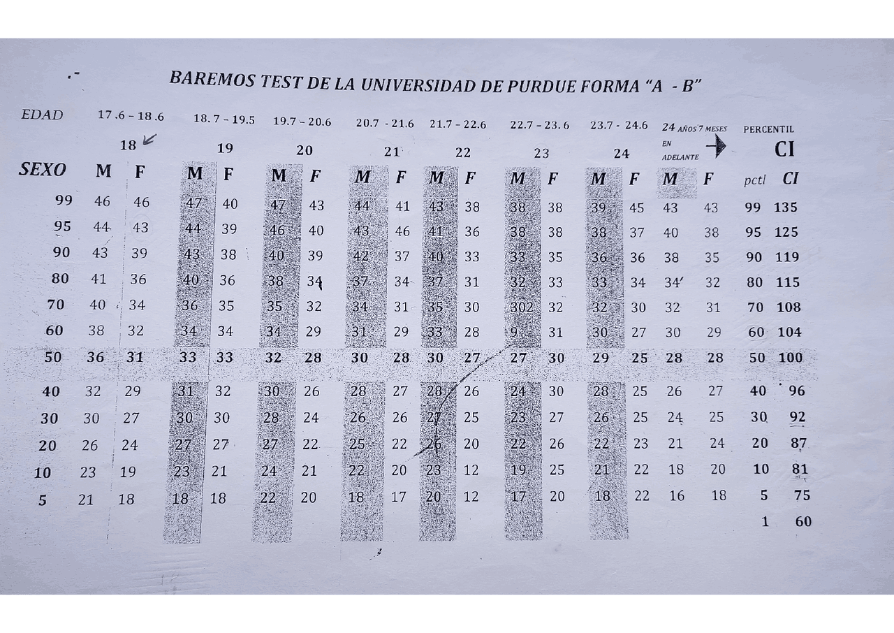Baremos del test de la Universidad de Purdue | Apuntes de Psicometría ...