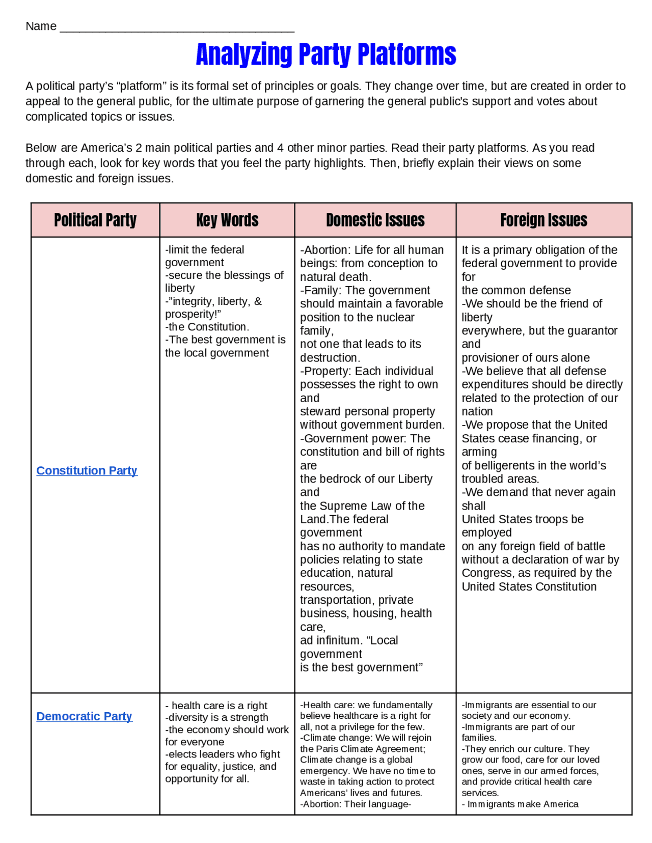 Comparative Analysis of Major and Minor Political Parties' Platforms in ...